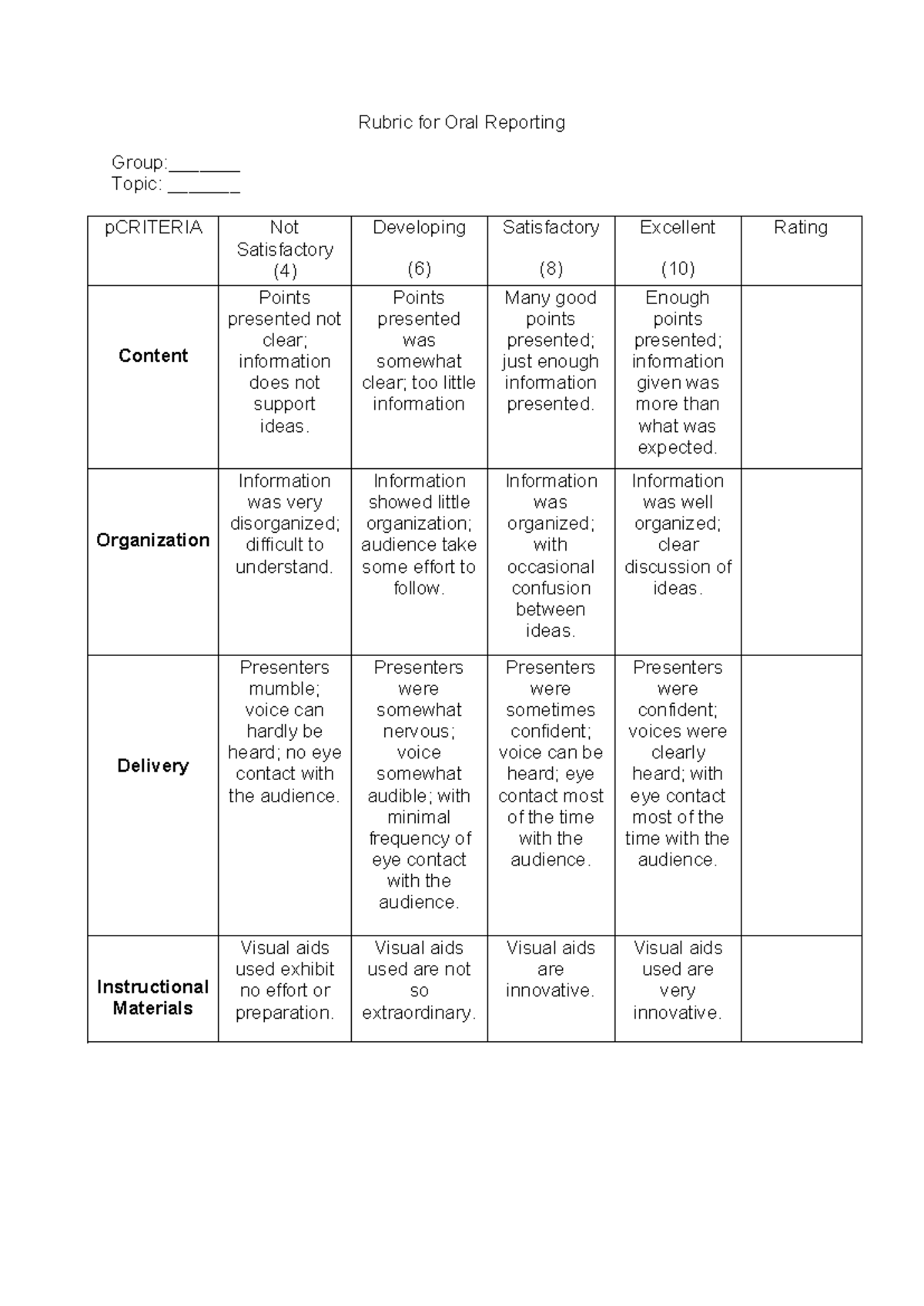 Rubric for Oral Reporting - Rubric for Oral Reporting Group ...