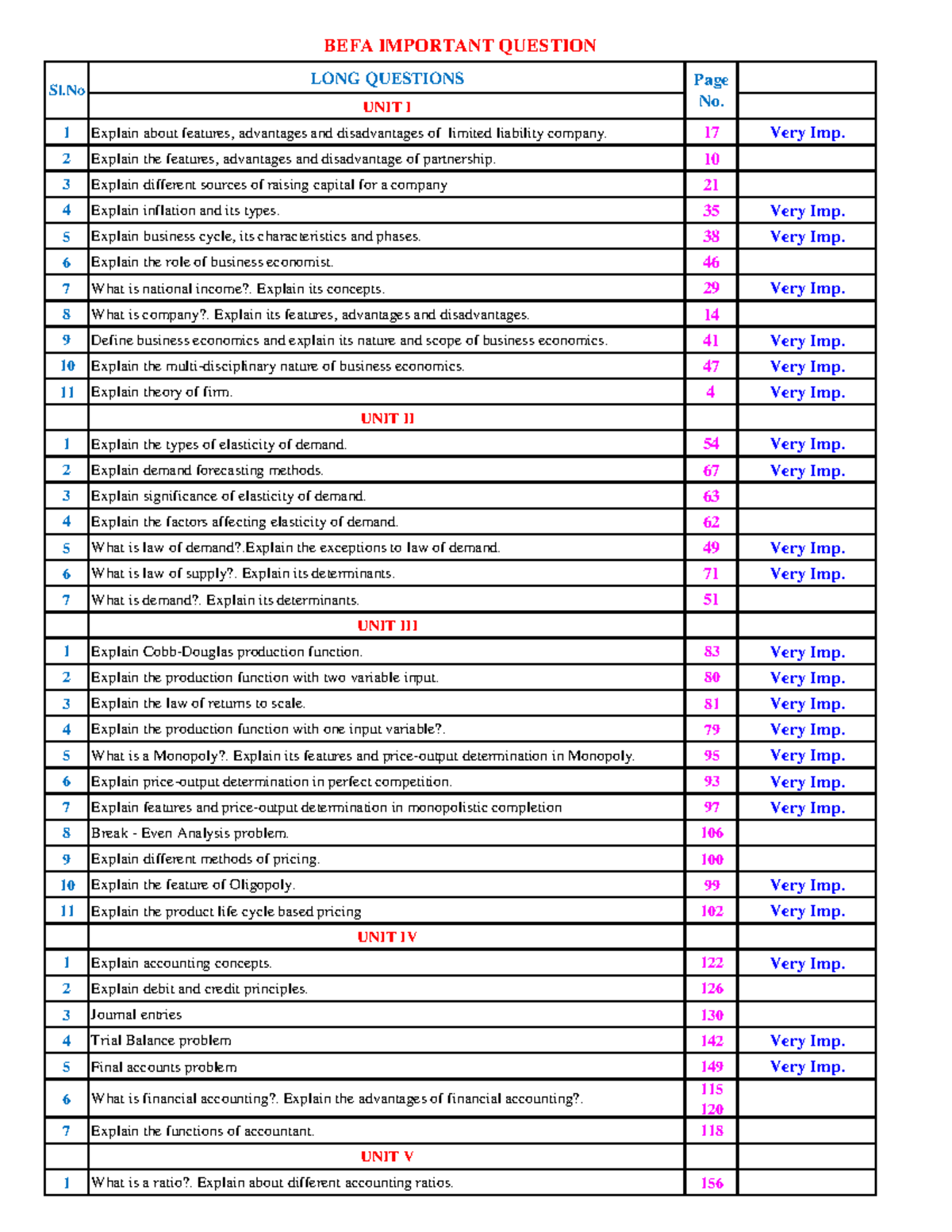 BEFA All Units Notes with Imp - LONG QUESTIONS UNIT I 1 Explain about ...