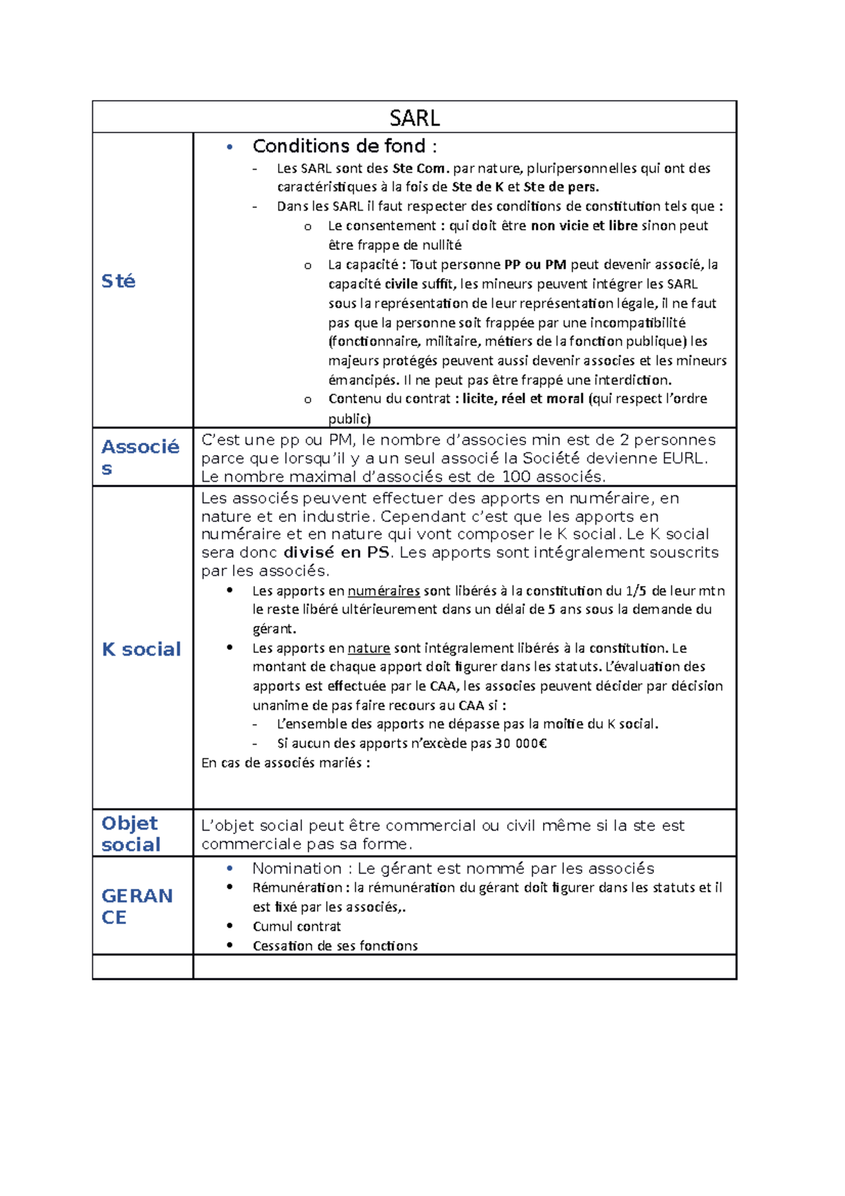 Revision SARL - SARL Sté Conditions de fond : Les SARL sont des Ste Com ...