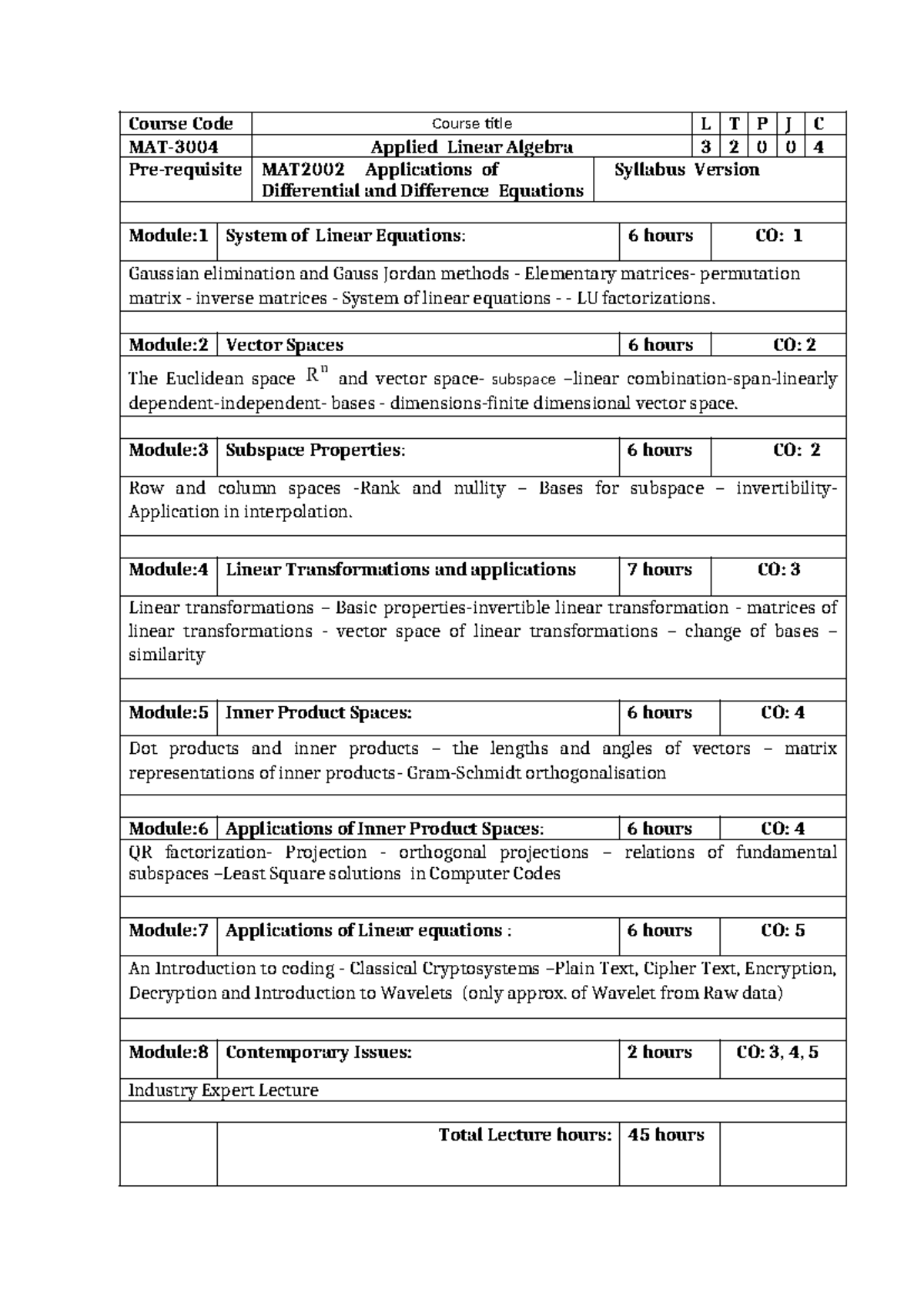 Fallsem 2019-20 MAT3004 syllabi - Course Code Course title L T P J C ...