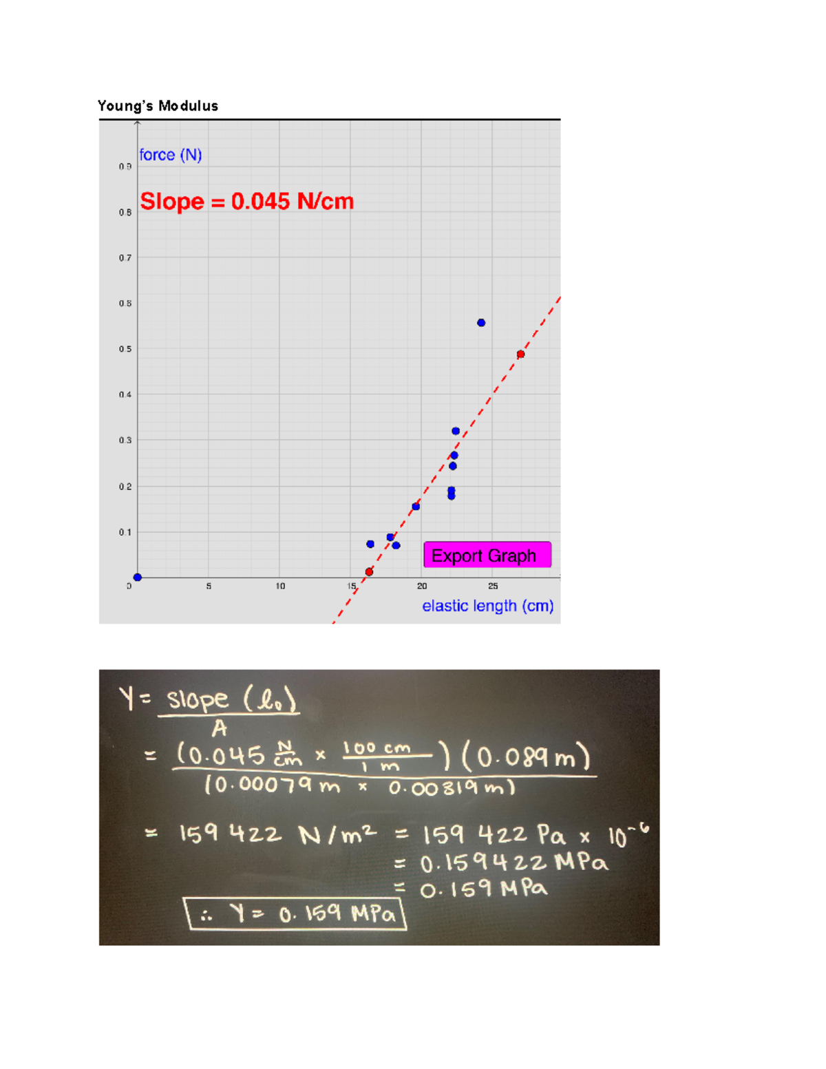 PHYS 1080 Lab 2 - Young’s Modulus Heart Rate Analysis Question: The ...