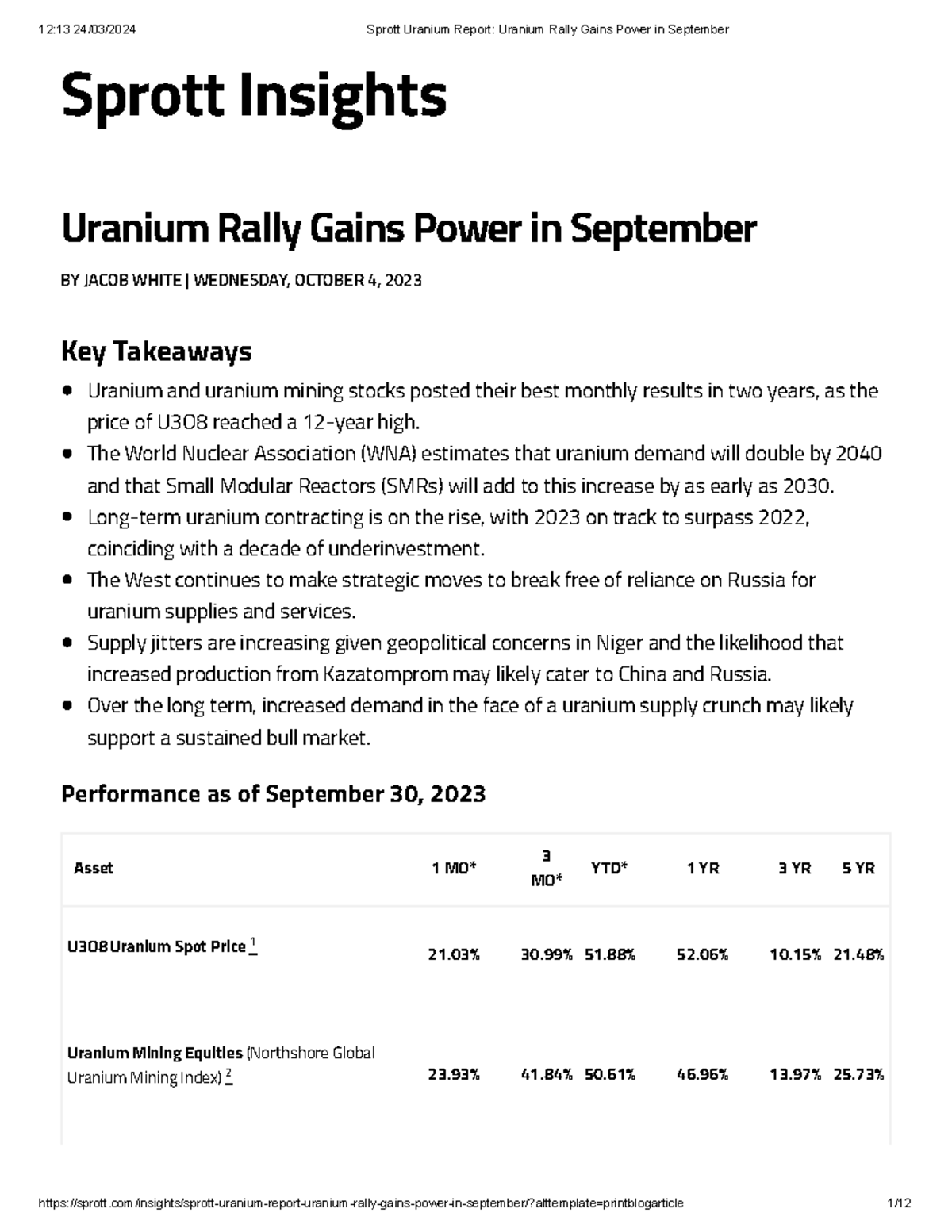 Uranium Price Research - Sprott Insights Uranium Rally Gains Power in September BY JACOB WHITE ...