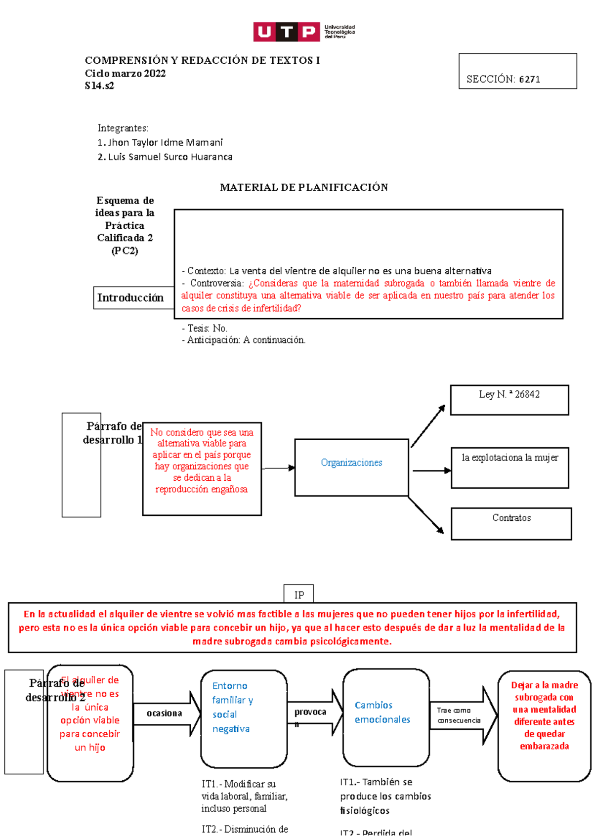 S14. s2 Esquema de redacción PC2 Marzo 2022 (Recuperado automáticamente)-2 - COMPRENSIÓN Y ...