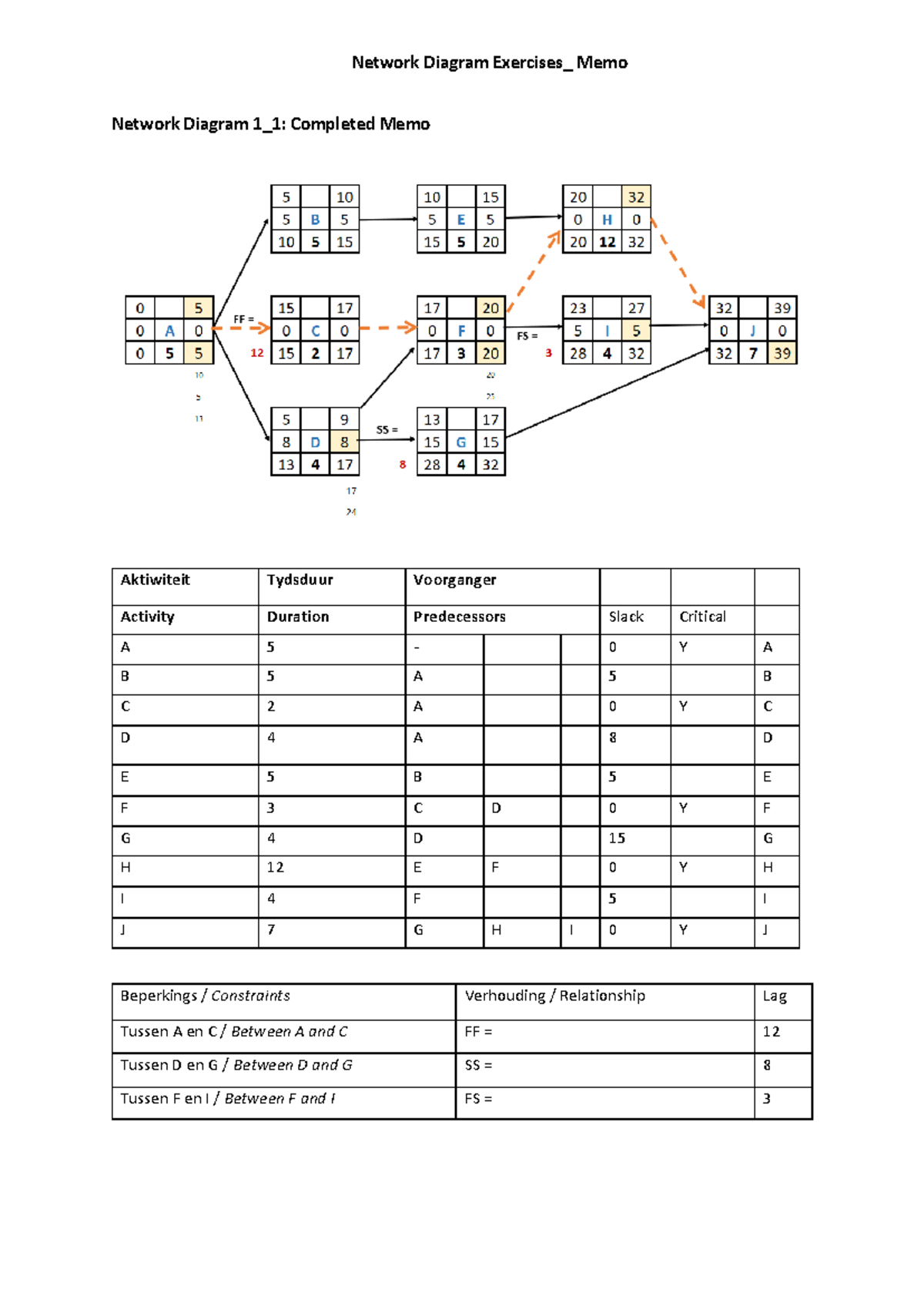 Network Diagram Exercises 4 Memo - Network Diagram 1_1: Completed Memo ...
