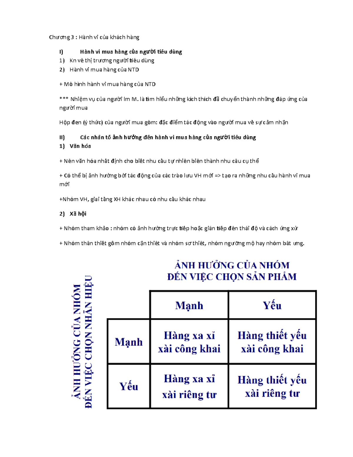 Chương 3 - fadvdsvafdsgsgasafadss - Ch ng 3 : Hành vi c a khách hàngươủ I) Hành vi mua hàng c a ...