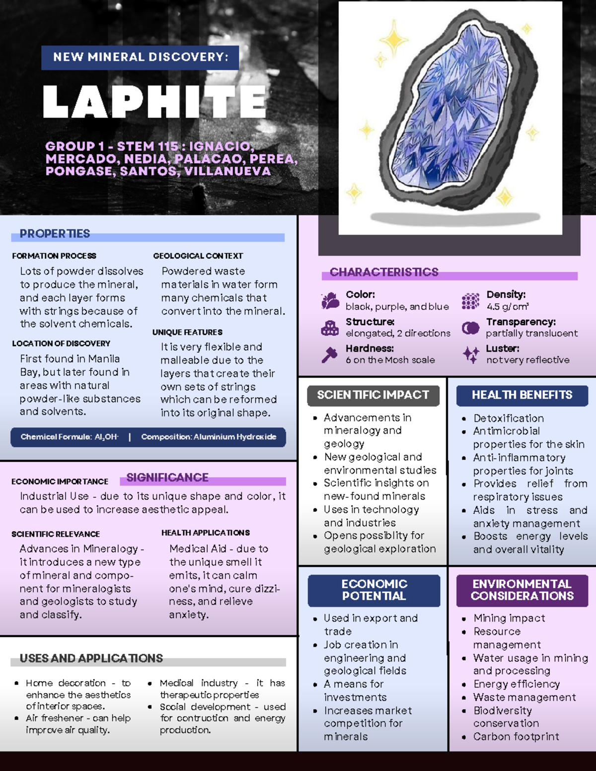 Mineral Infographic - about earth science - Color: black, purple, and ...