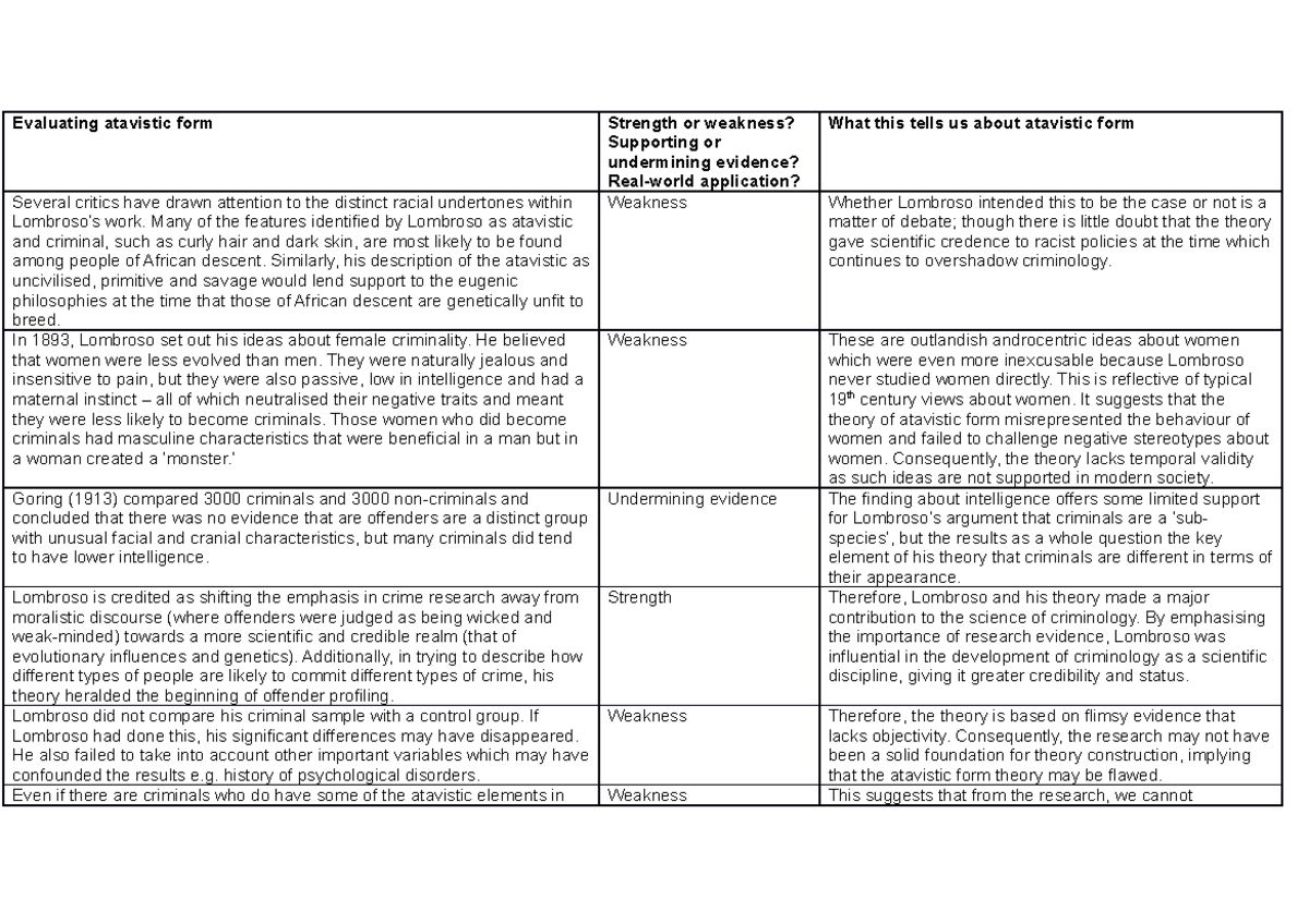 Atavistic Approach Evaluation - Forensics - Evaluating atavistic form ...