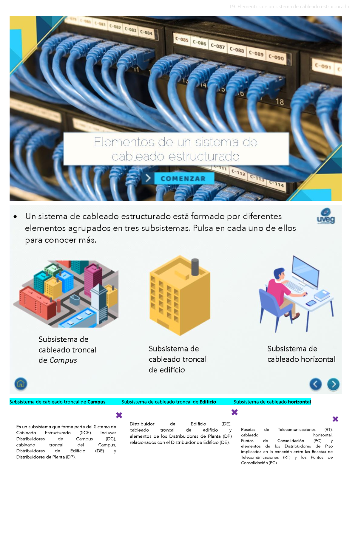 L9. Elementos de un sistema de cableado estructurado - Fundamento de ...