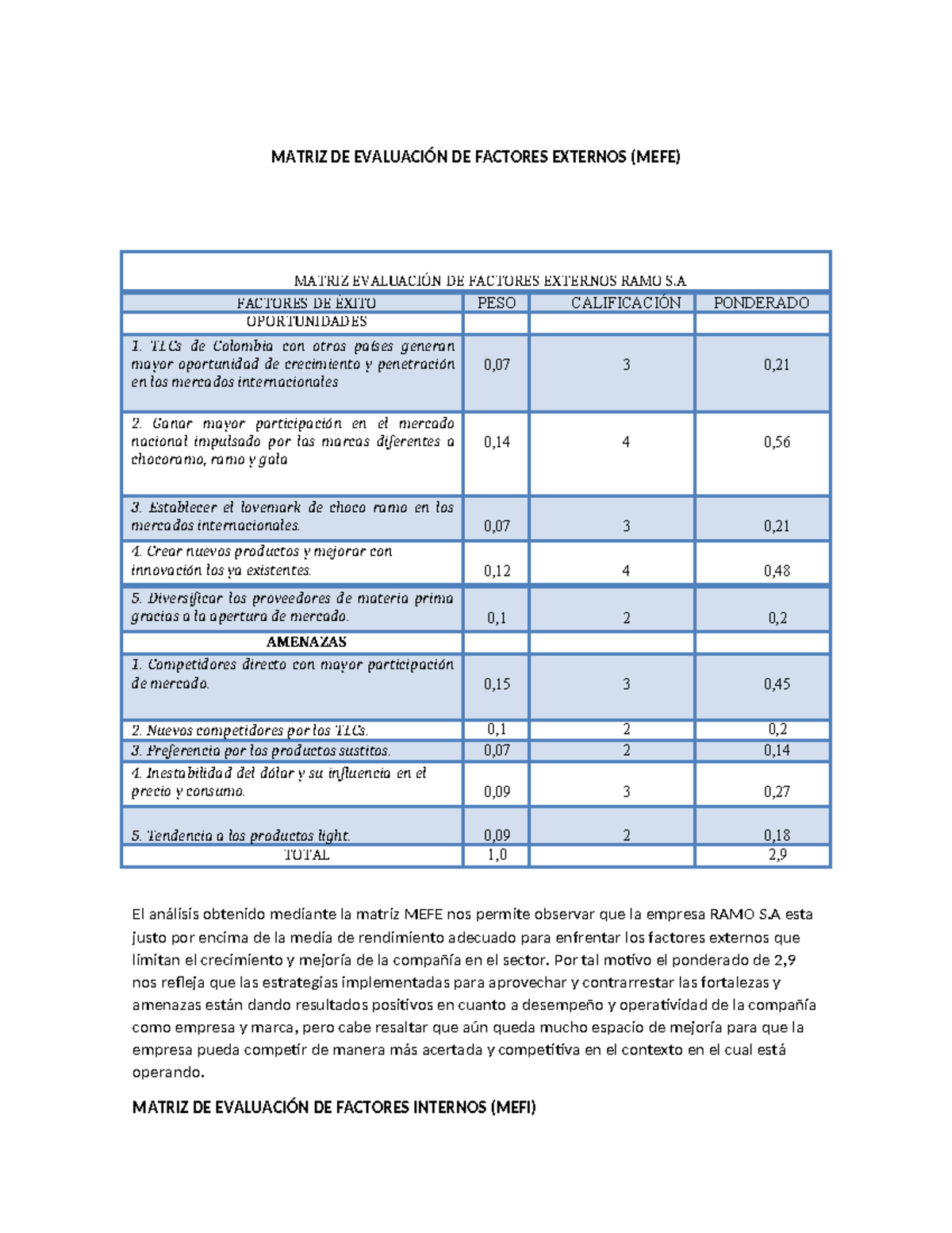Análisis de la competencia de Porter - MATRIZ DE EVALUACIÓN DE FACTORES EXTERNOS (MEFE) MATRIZ ...