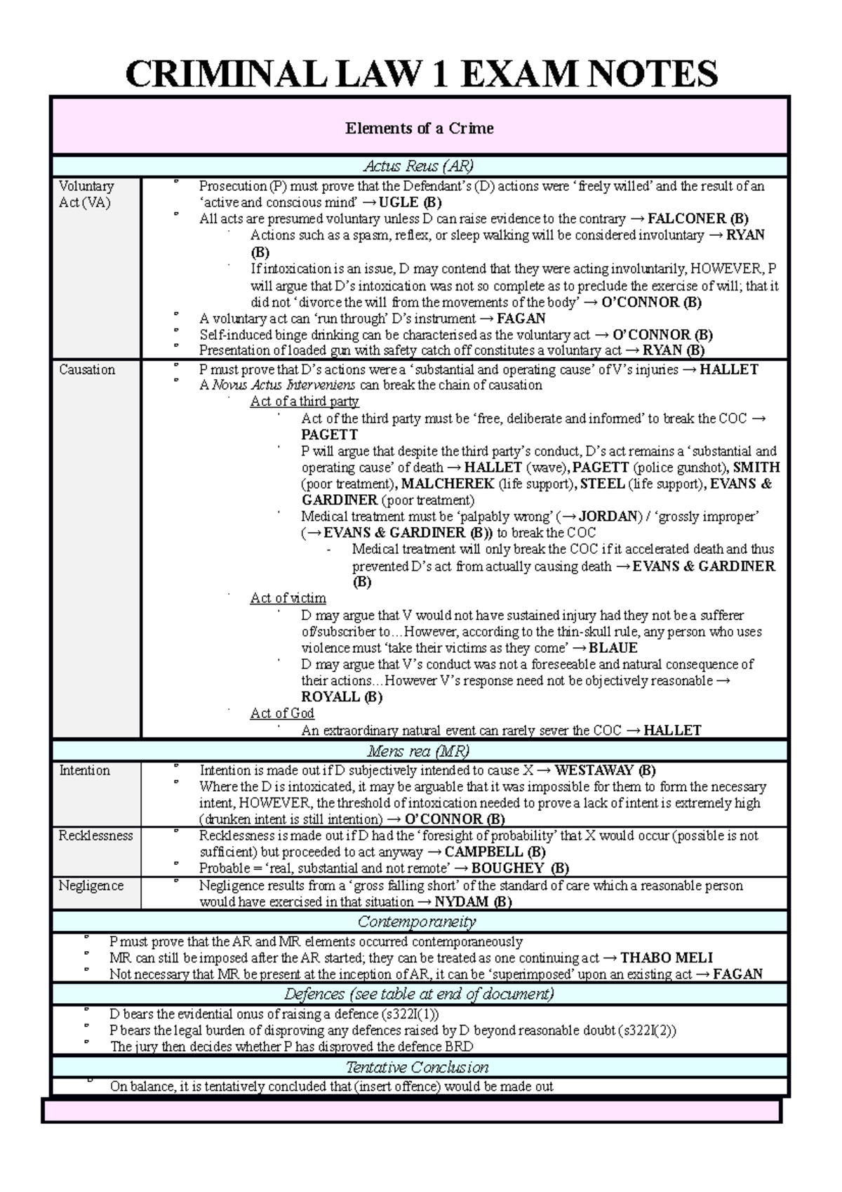 Criminal Law Full Exam Notes Distinction - CRIMINAL LAW 1 EXAM NOTES ...