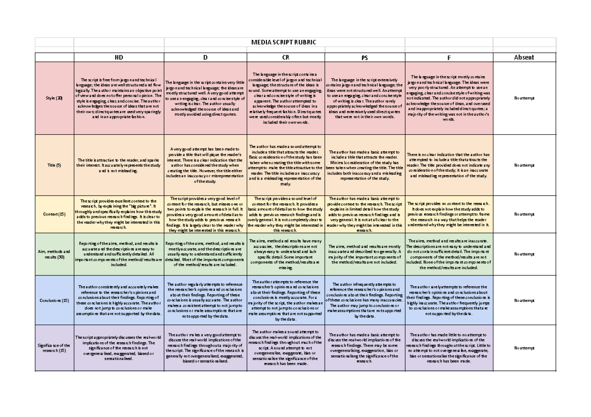 2061 media script rubric - Sheet 1 - MEDIA SCRIPT RUBRIC HD D CR PS F ...