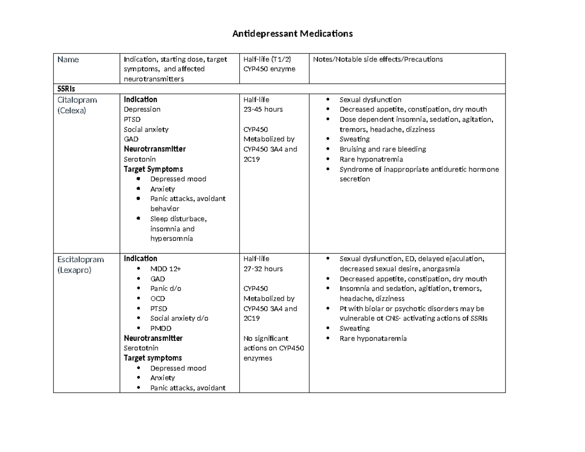NR546 Week 5 Antidepressant and mood stabilizer medication table ...