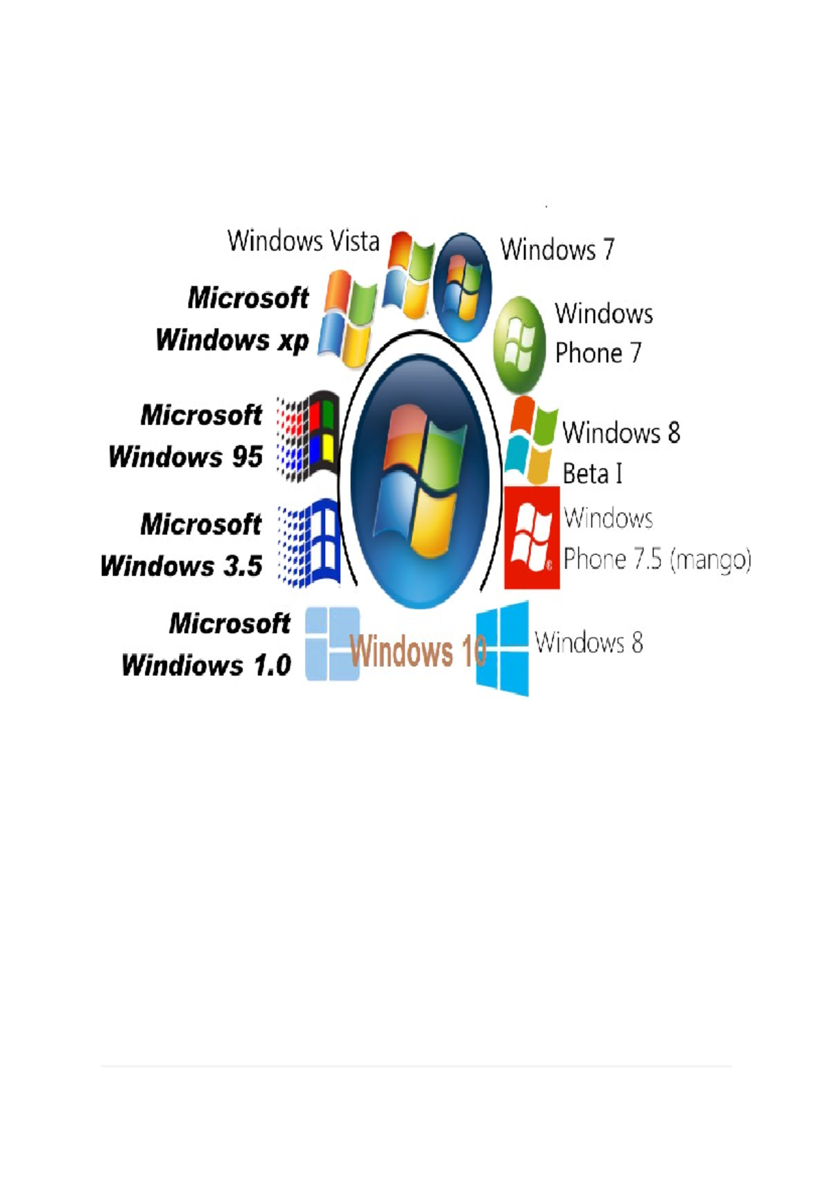 Windows - Installation - Installing or upgrading Windows To start the ...