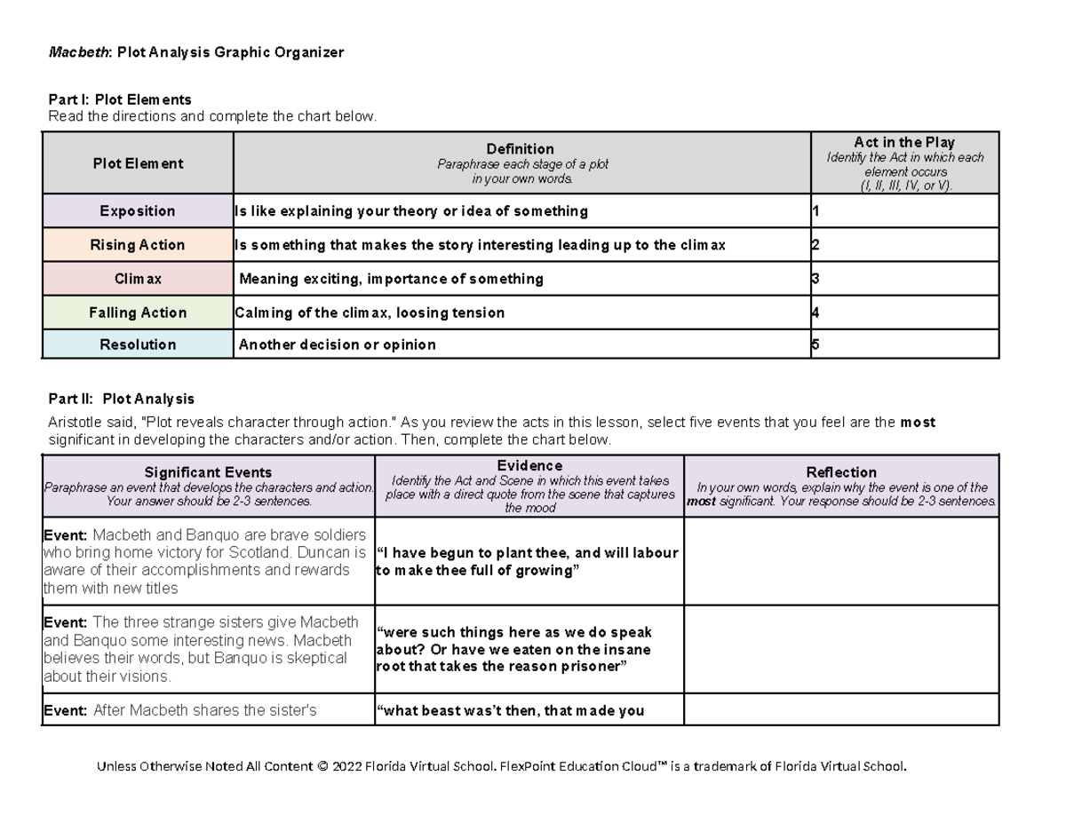 Plotting it out assess rubric - Macbeth: Plot Analysis Graphic Organizer Part I: Plot Elements ...