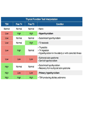 Siadh vs DI picture - Helpful information - DIVS SIADH ADH 9 Sus ...