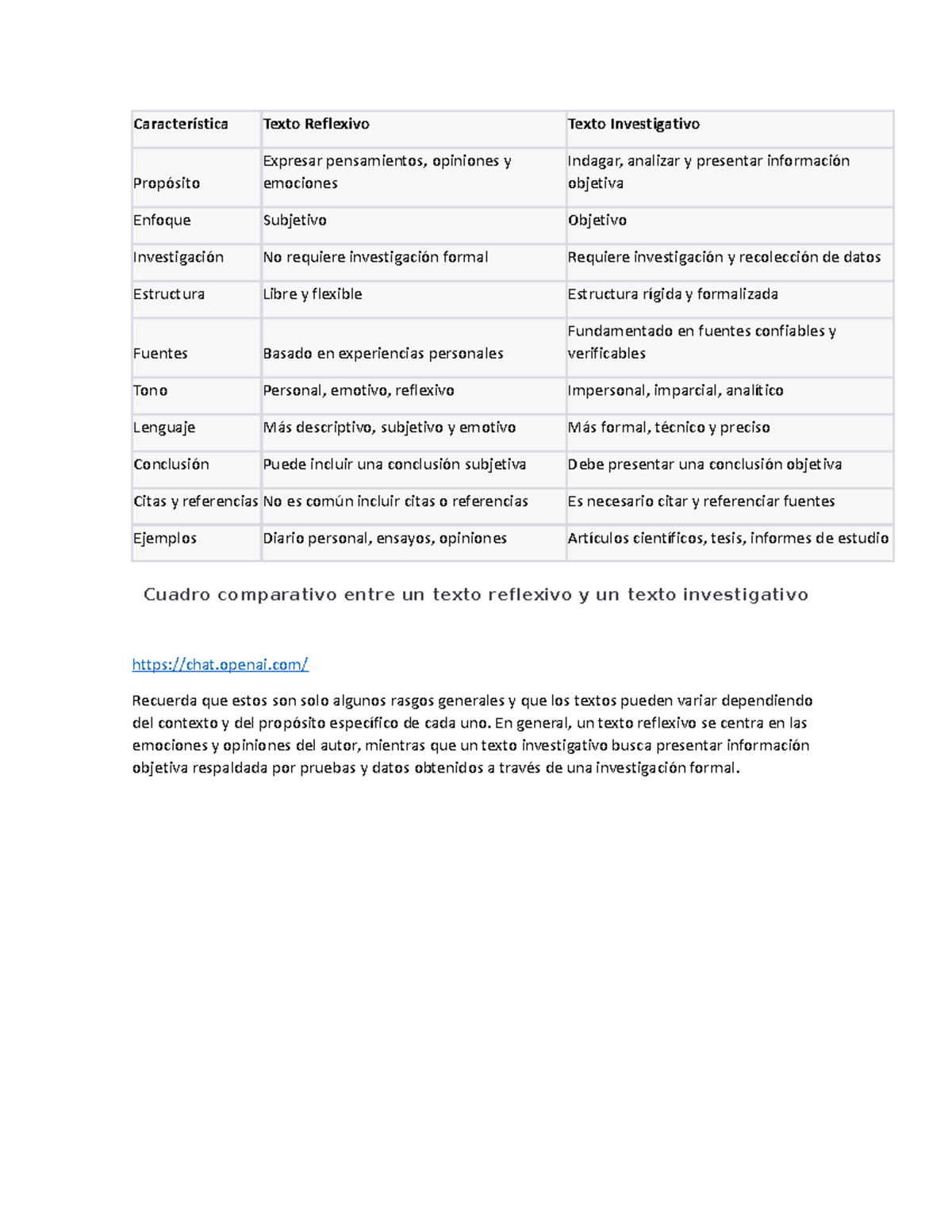 Cuadro Comparativo - sdsdsd - Característica Texto Reflexivo Texto ...