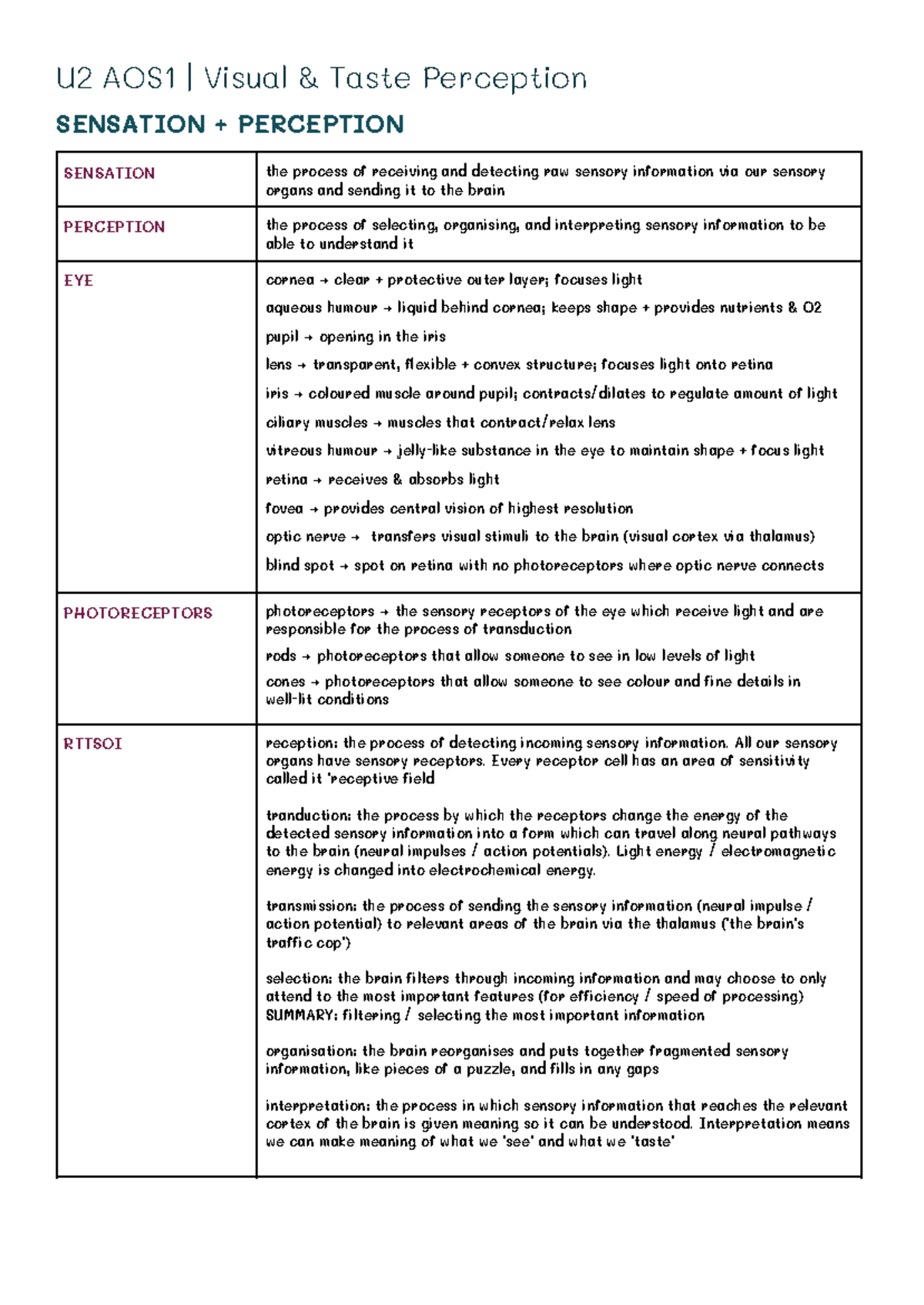 Psychology Unit 2 Glossary - U2 AOS1 | Visual & Taste Perception ...