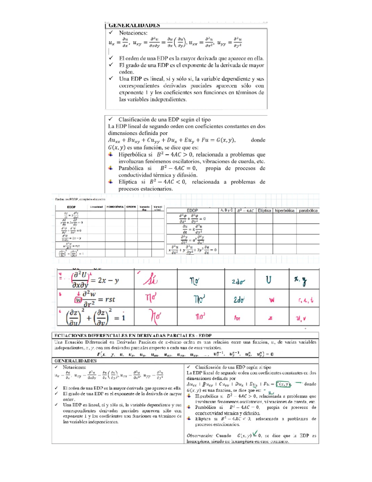 Matsup Teoría - Matematicas Superiores Para Ingenieros - Studocu