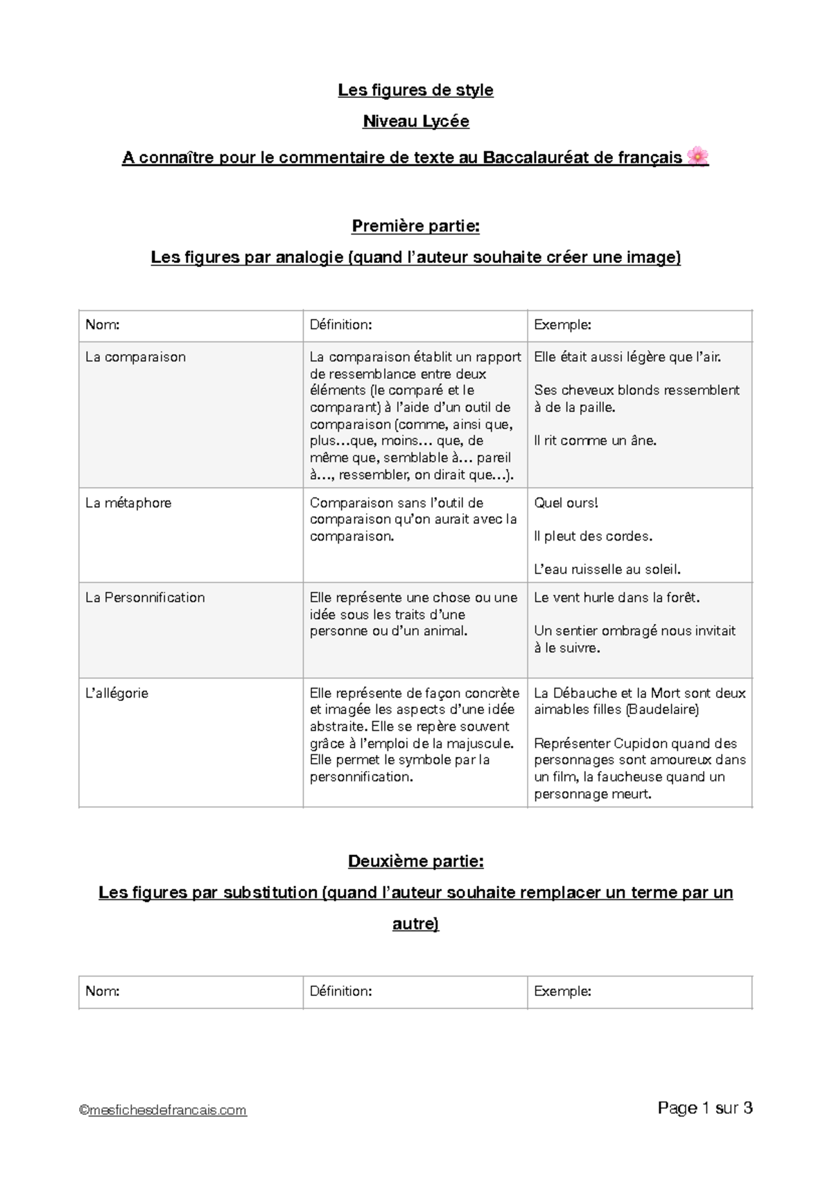 Fiche figure de styles - Les figures de style Niveau Lycée A connaître ...