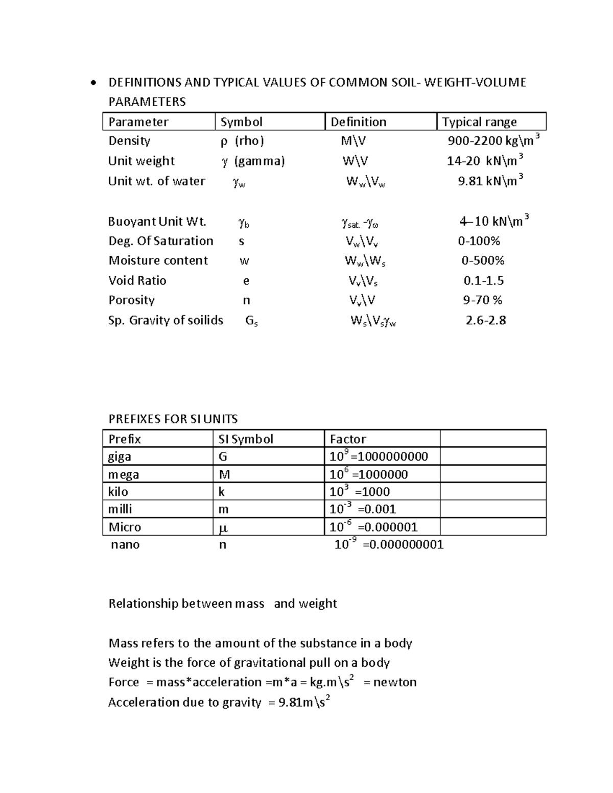 Definitions Common SOIL1 - DEFINITIONS AND TYPICAL VALUES OF COMMON ...