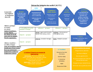Test formatif sur le projet - ASA3300G - Studocu