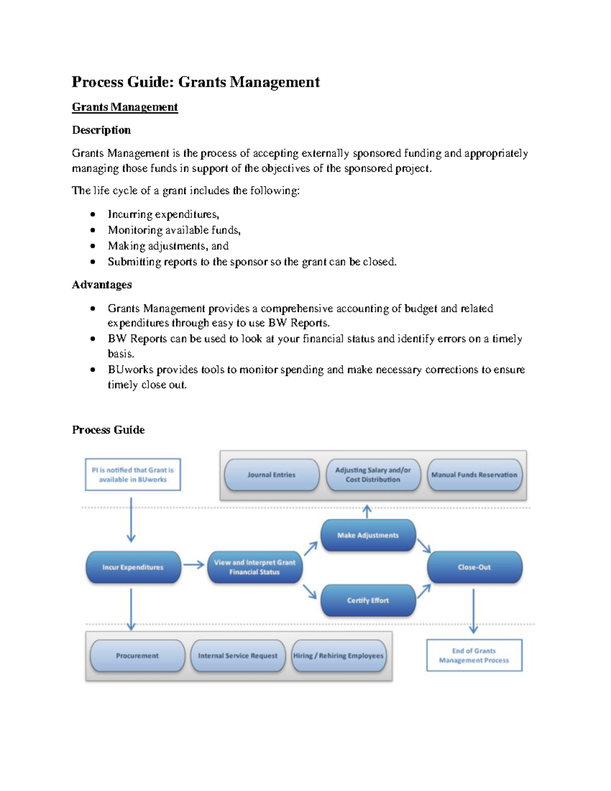 Process Guide Grants Management - Process Guide: Grants Management ...