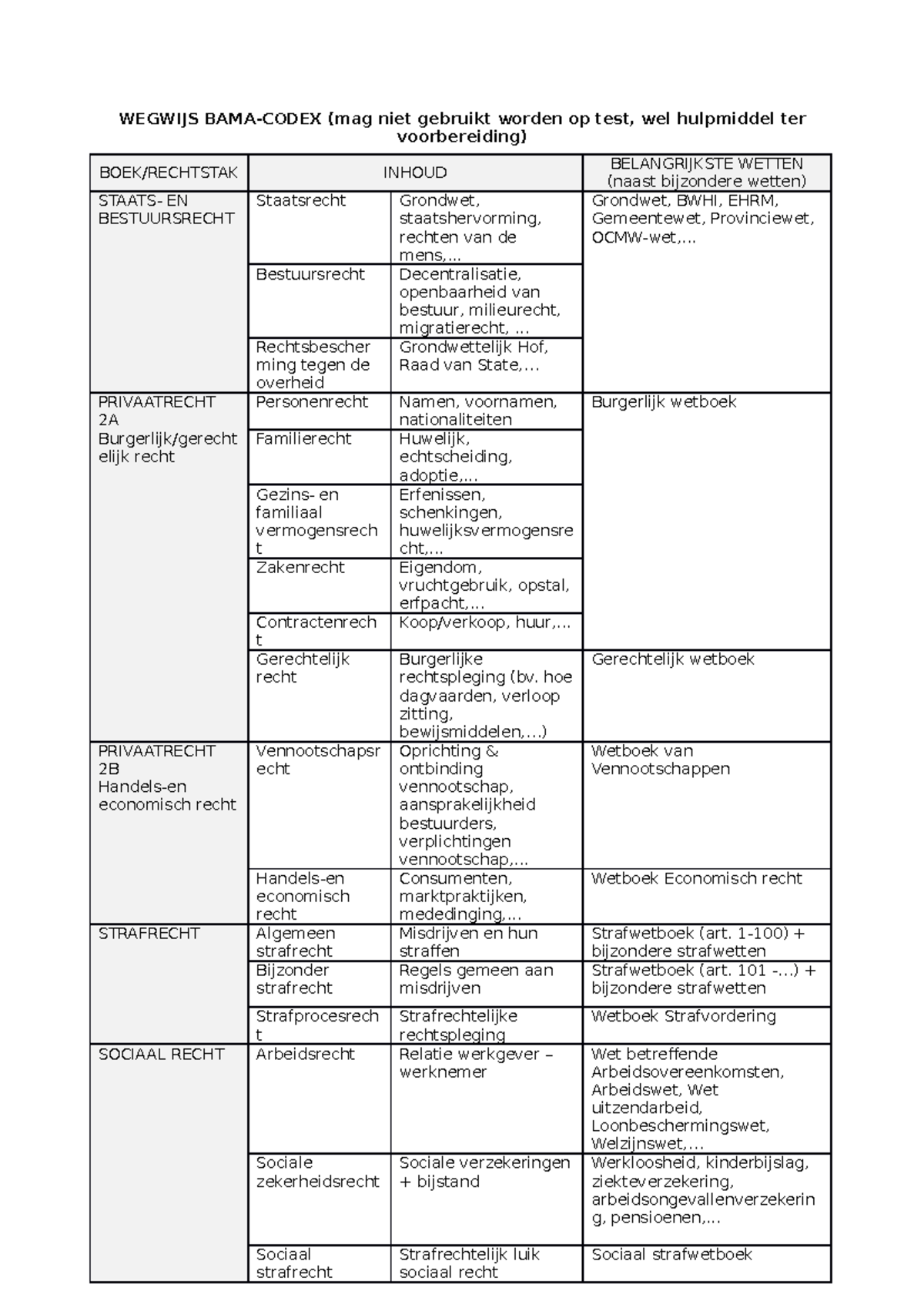 Schema bamacodex - uitleg en uiteenzetting over inhoud van de codex ...