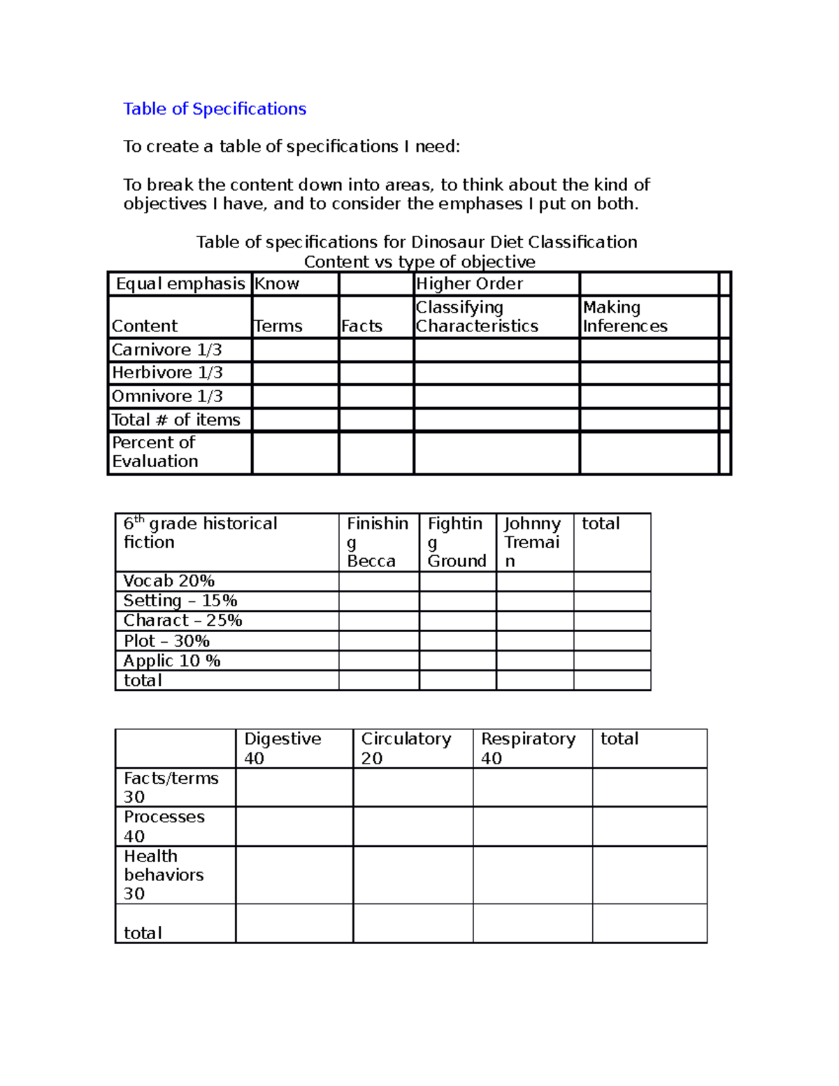 TOS handout - worksheet - Table of Specifications To create a table of ...