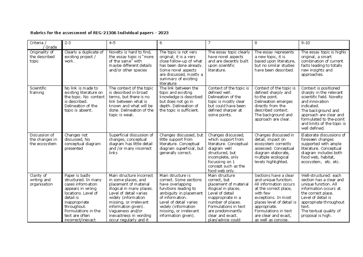 Rubric for the assessment of the Essay REG21306 2023 - Rubrics for the ...