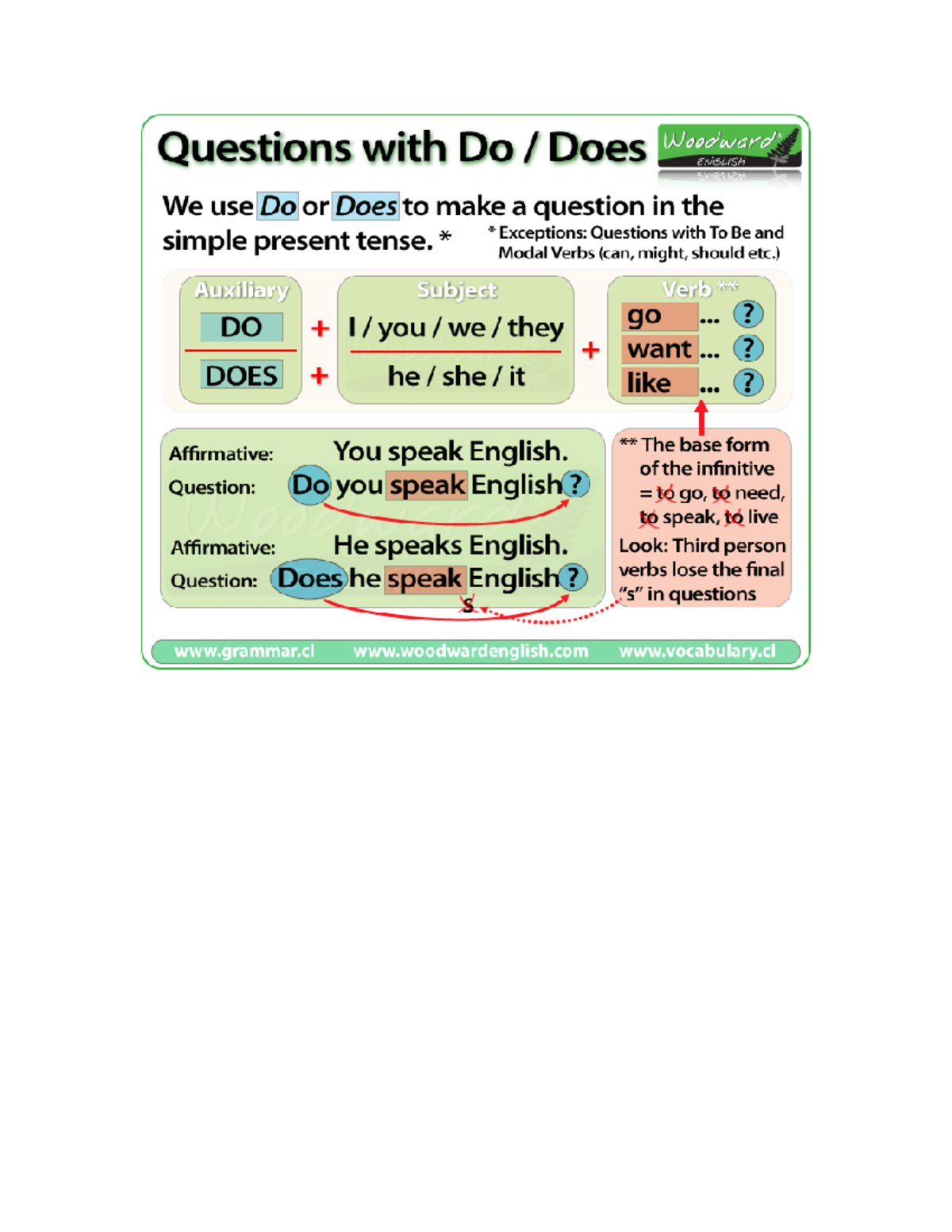 Do -Does - Good job - Ingles Básico - Studocu