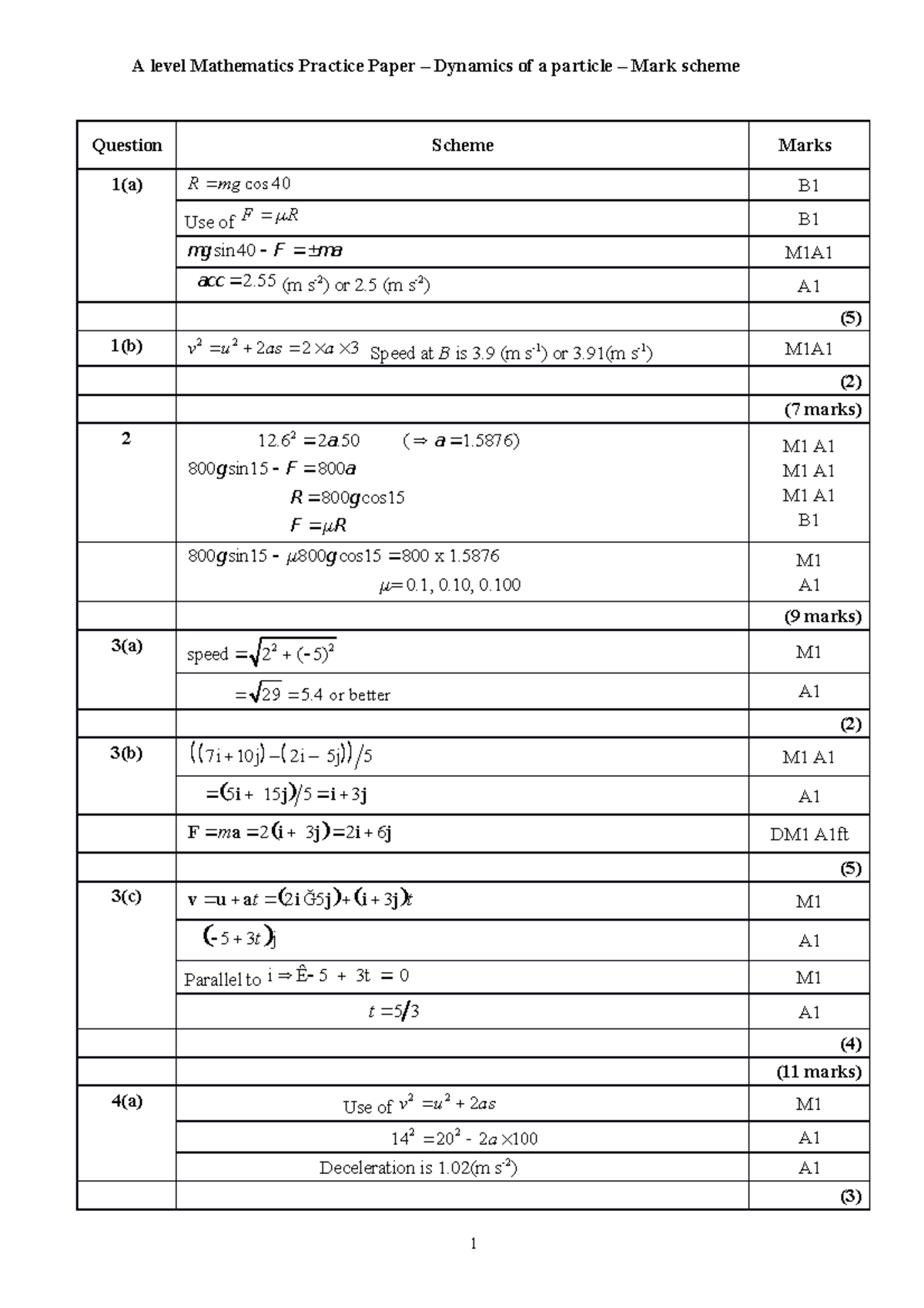 A level Mathematics Practice Paper Dynamics of a particle MS - Question Scheme Marks 1(a) R mg ...