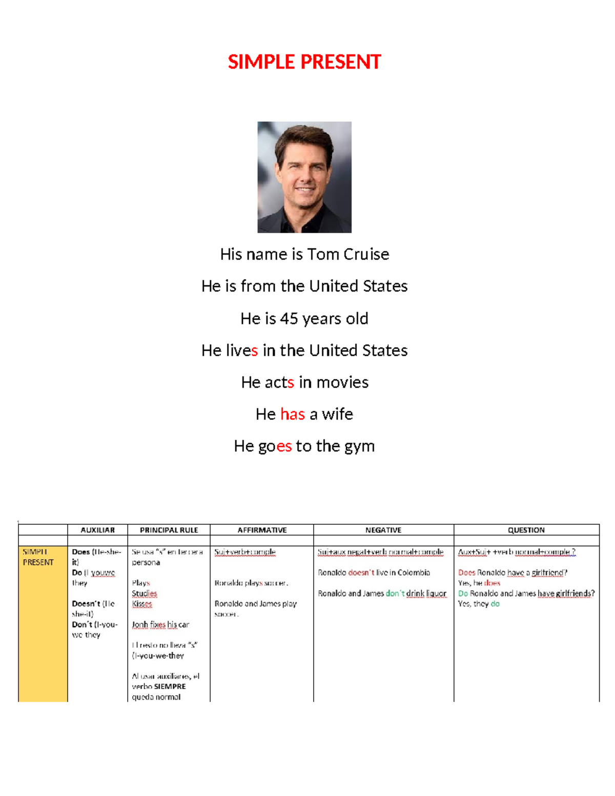 Explaining Simple Present - Ingles - SIMPLE PRESENT His name is Tom ...