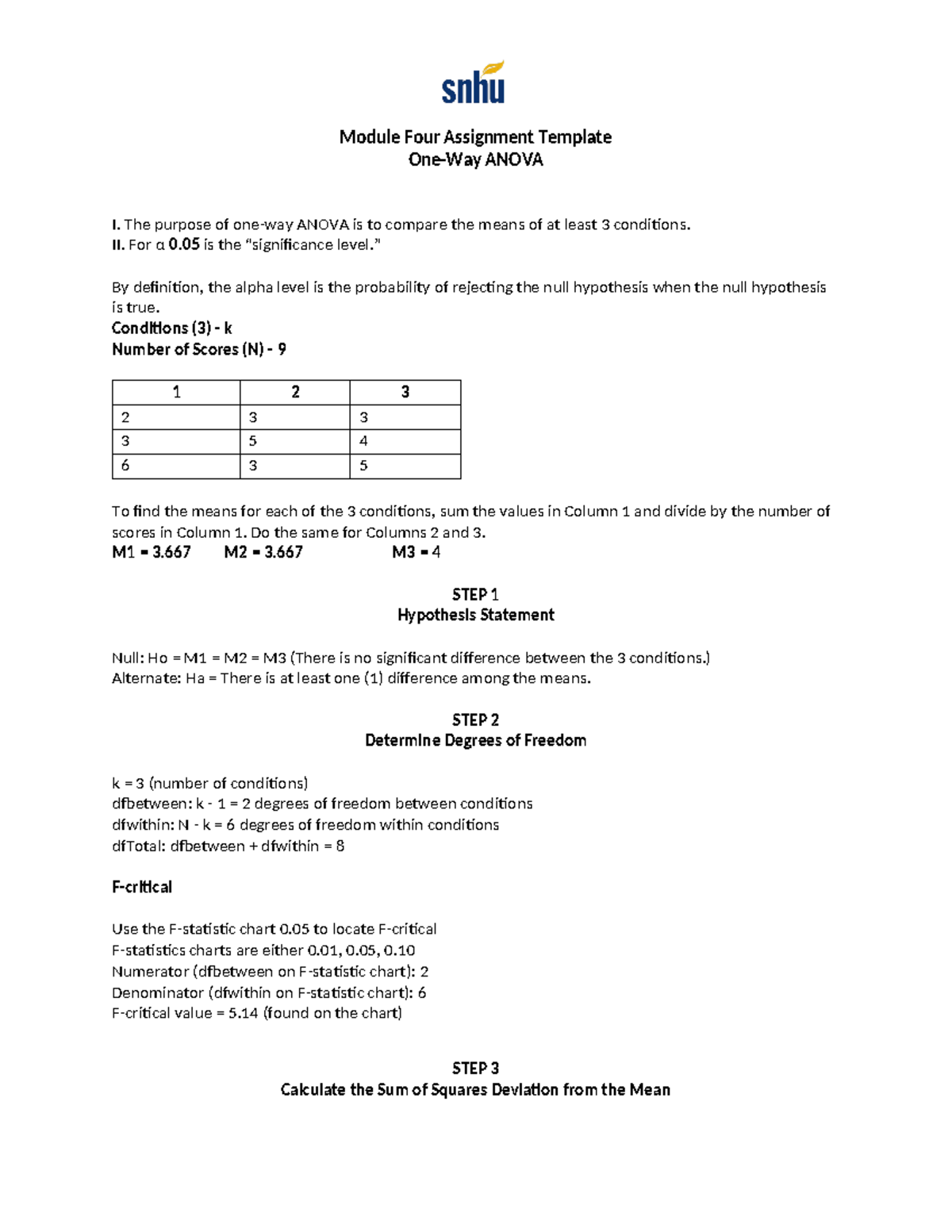 DAT 475 Josh Dupont Mod 4 Assignment - Module Four Assignment Template One-Way ANOVA I. The ...