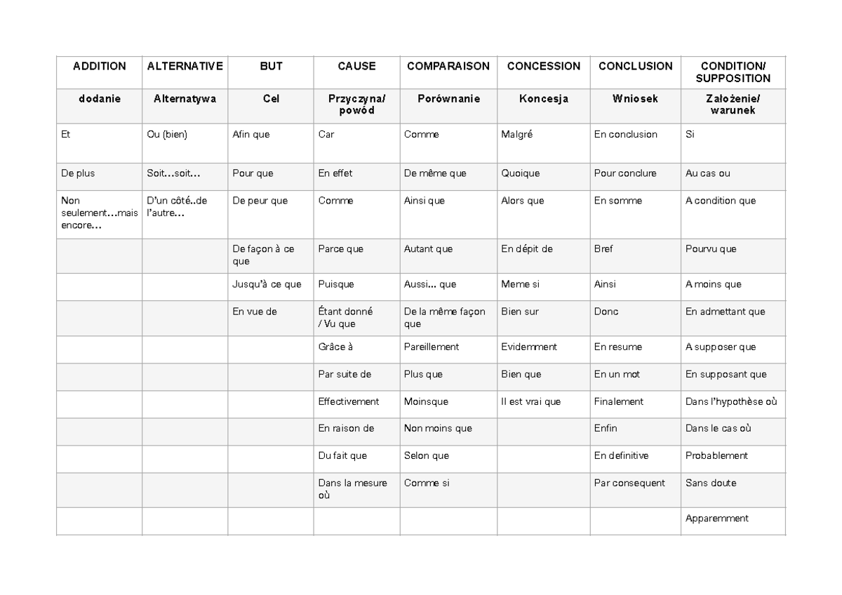 Connecteurs Logiques - ADDITION ALTERNATIVE BUT CAUSE COMPARAISON ...