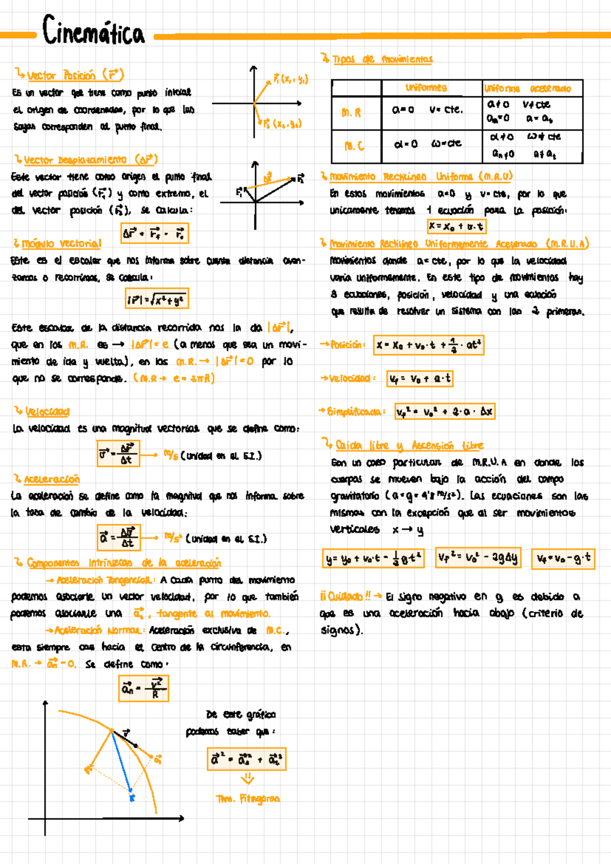 Ficha Resumen Cinemática - Cinemática & Tipos de movimientos 2 vector ...