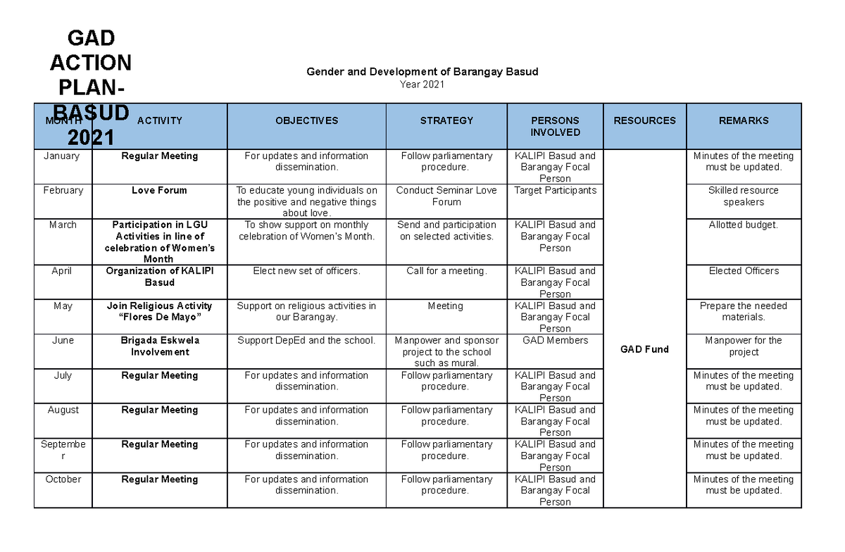 2021 GAD Plan GAD Plan Gender And Development Of Barangay Basud