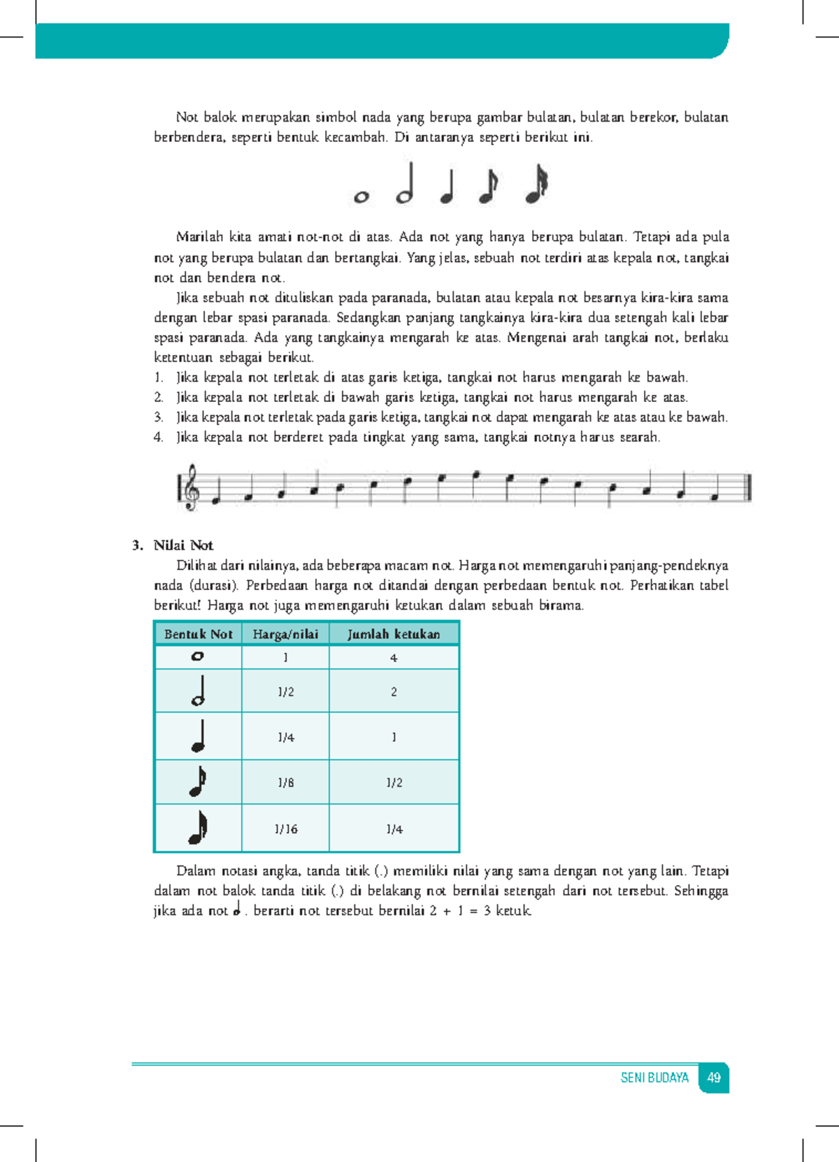 Senbud Sm1 Kelas XI BS press-19 - SENI BUDAYA 49 Not balok merupakan ...