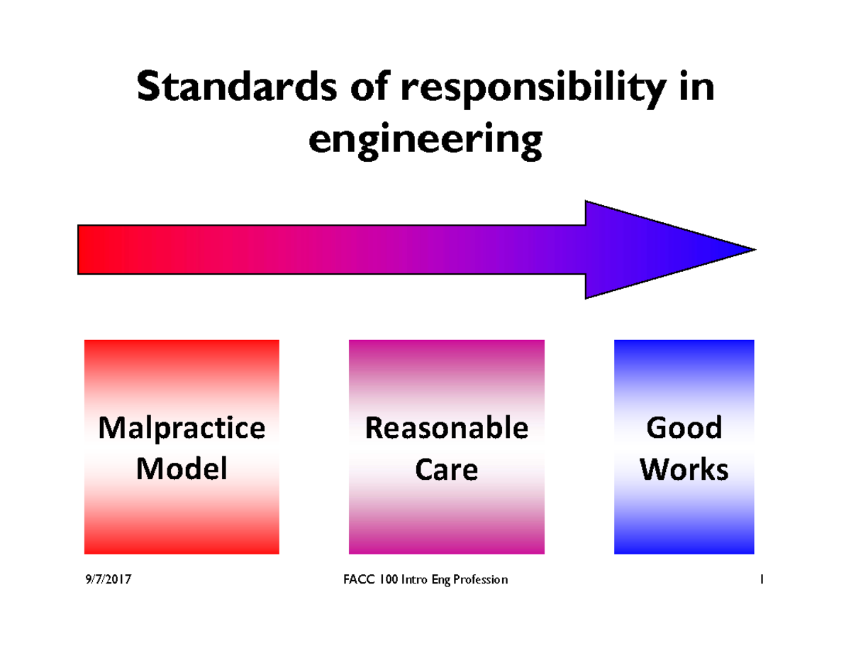 Class 2 Standards of responsibility in engineering - Standards of ...
