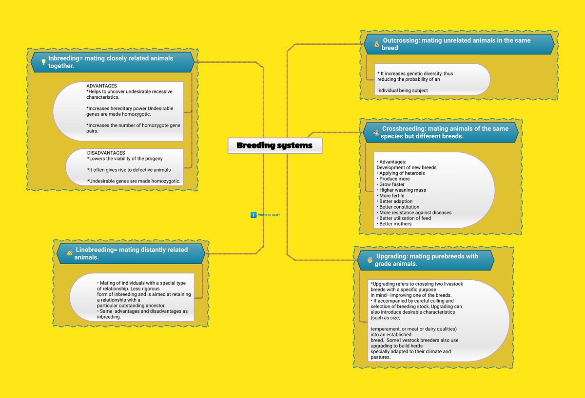 Breeding systems 202430 203917 - Outcrossing: mating unrelated animals ...