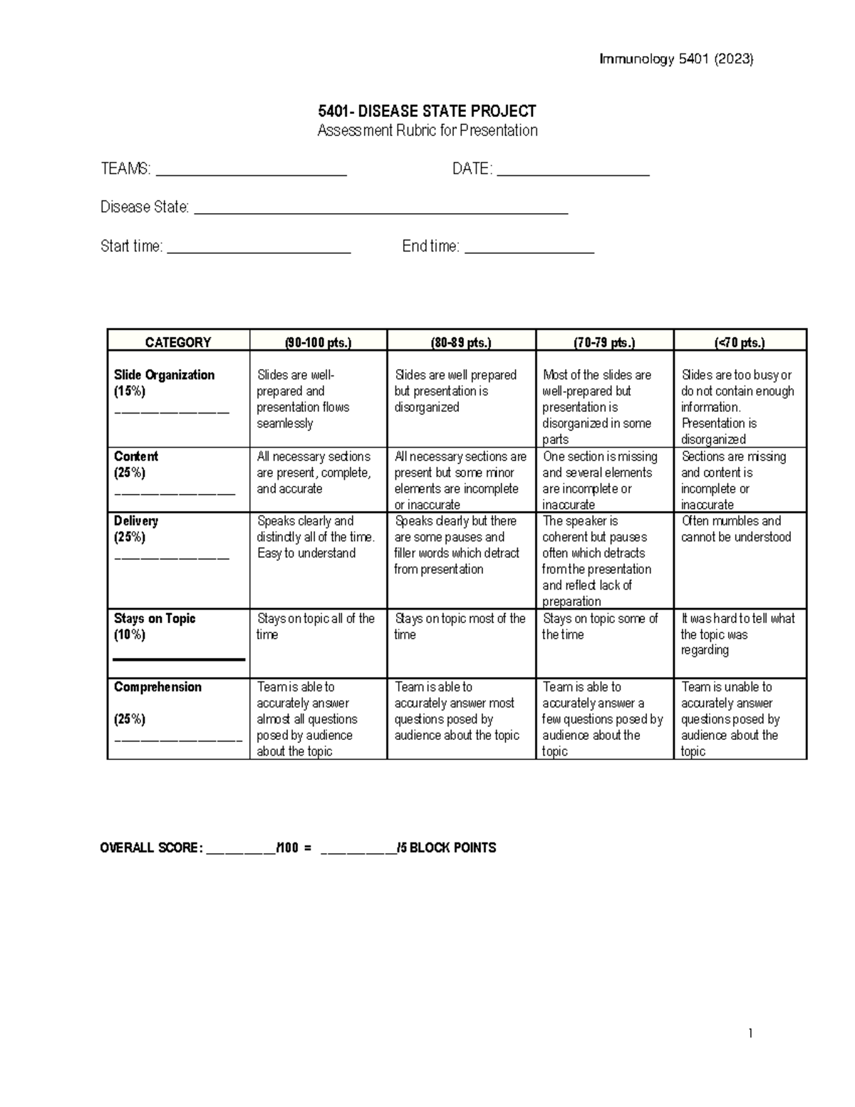 Disease State Project - Oral Presentation Rubric - Immunology 5401 ...