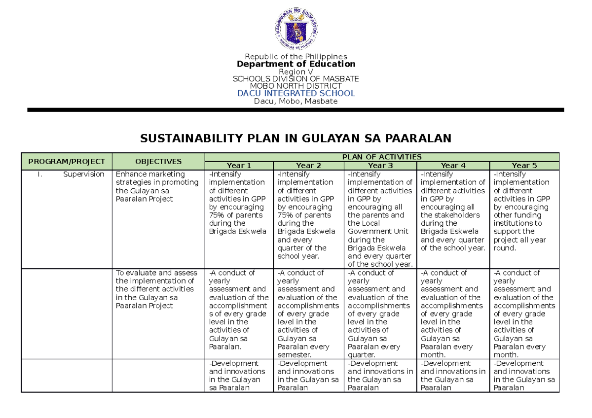 Action Plan For GPP Gulayan Sa Paaralan Program SUSTAINABILITY PLAN 