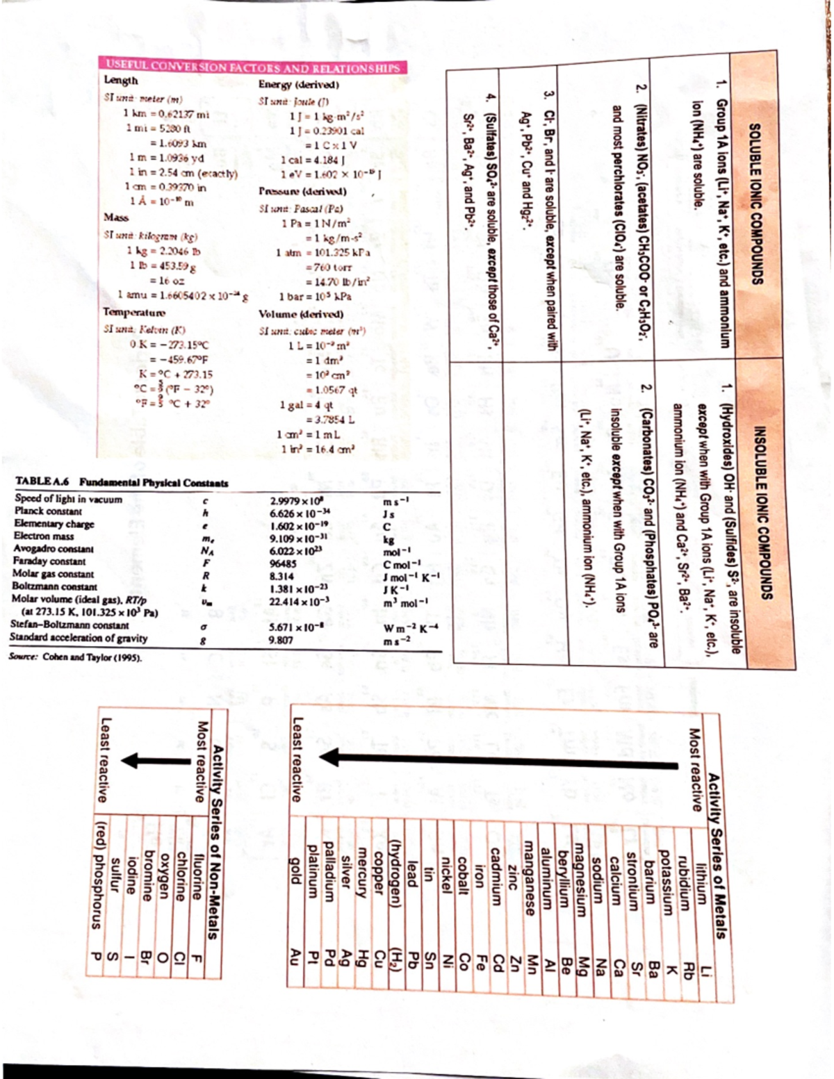 Chem Study Materials - CHE 111 - Studocu