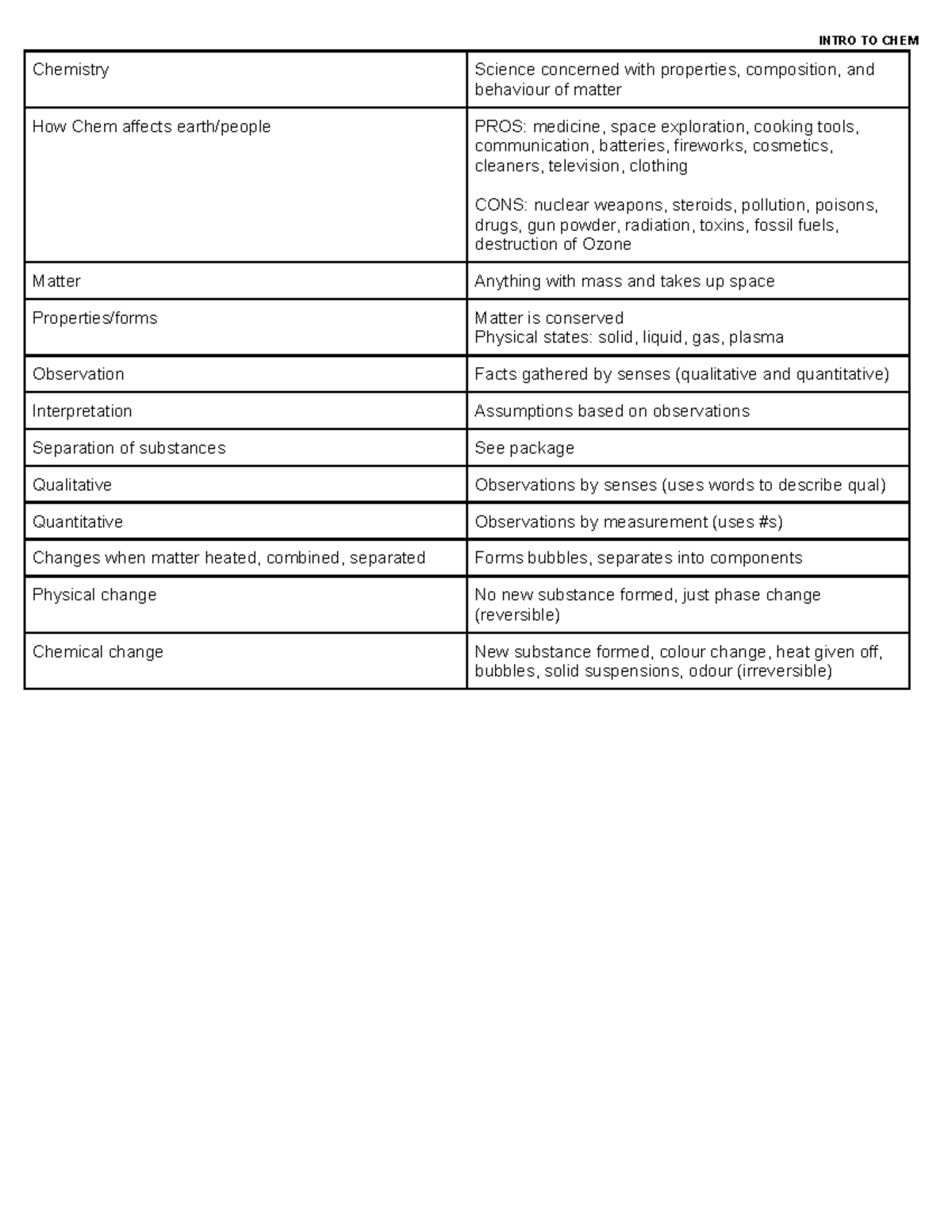 Intro to Chem Notes - Based on Gr 10 BC Curriculum - INTRO TO CHEM ...