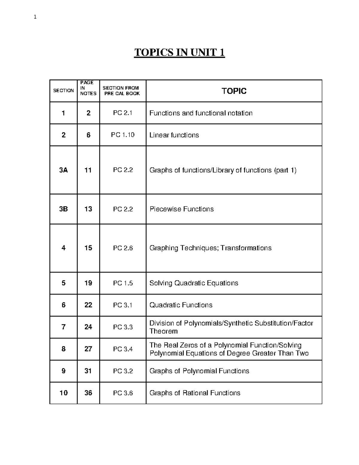 UNIT 1 Pre-cal-1 Notes - TOPICS IN UNIT 1 SECTION PAGE IN NOTES SECTION ...