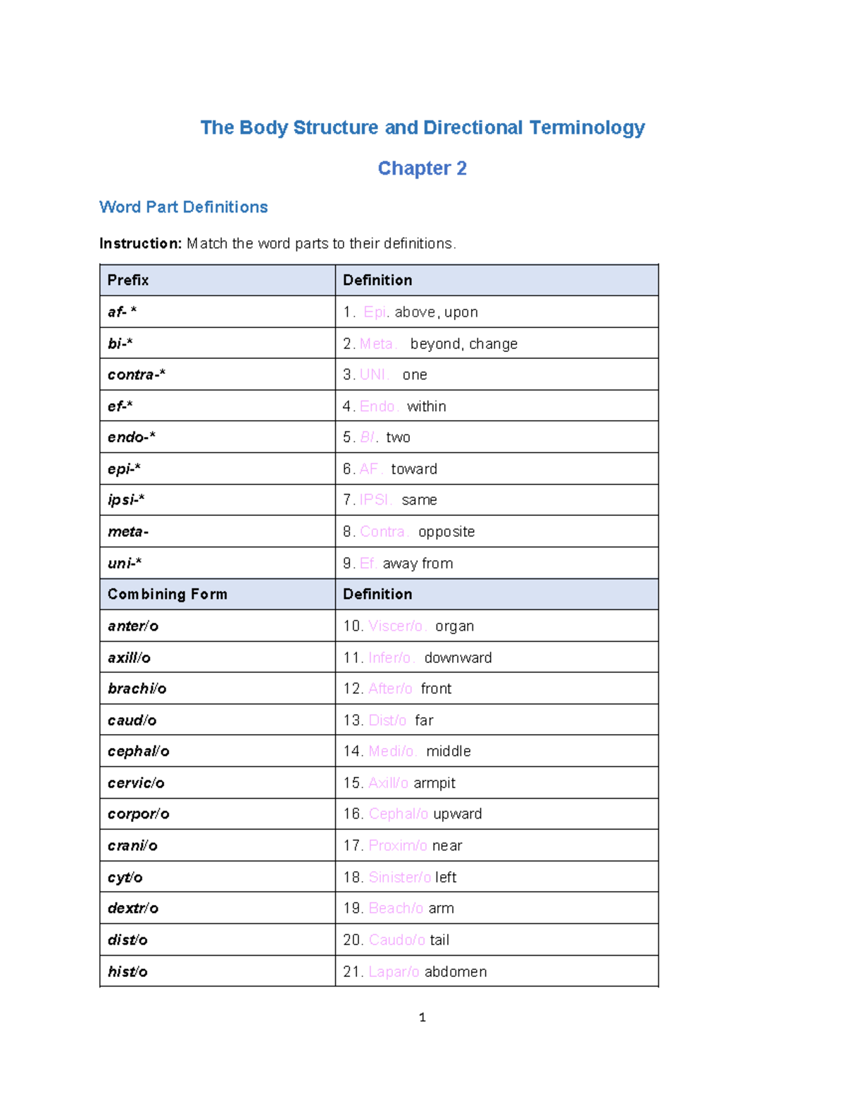 AHP105 Wk1 Assignment - Thats som - The Body Structure and Directional ...