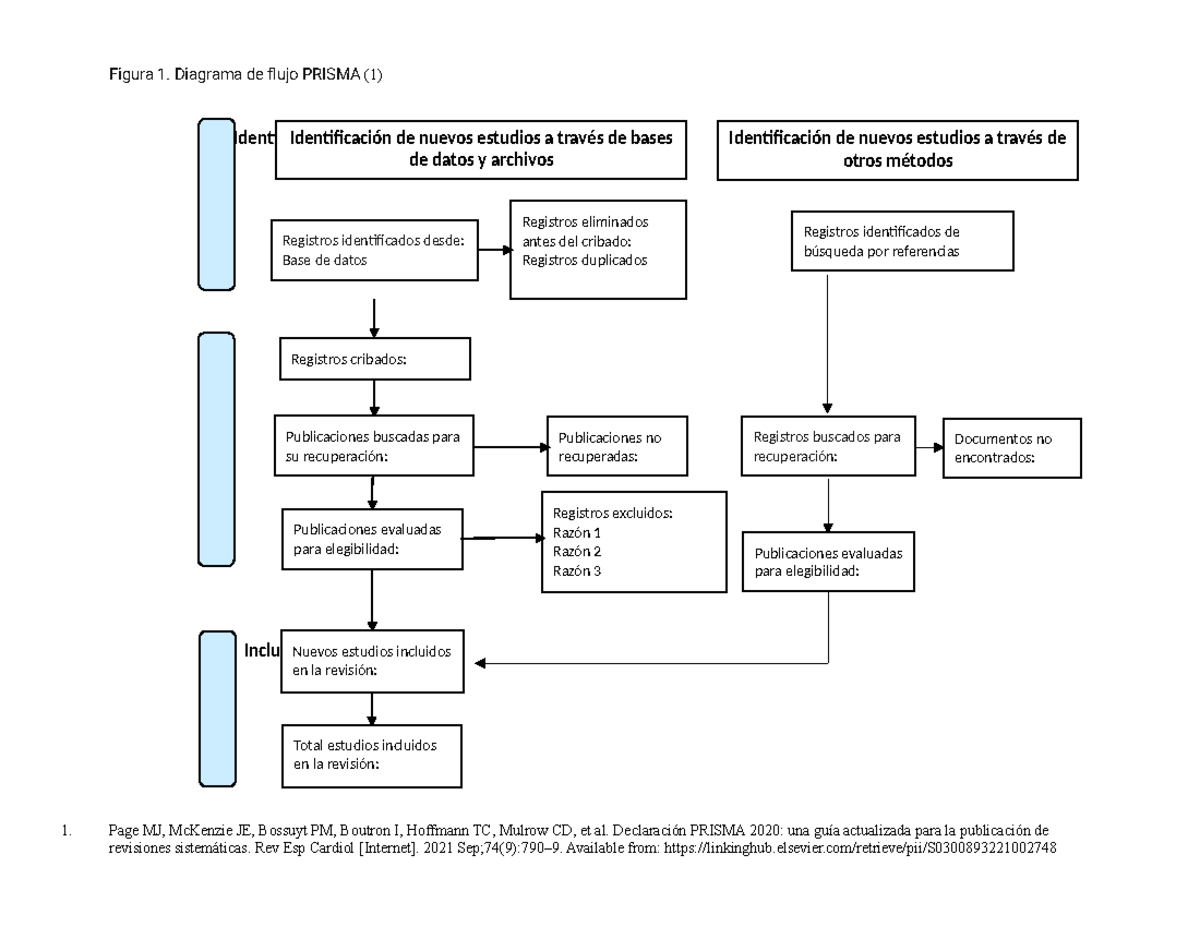 Diagrama Prisma 2023 - Figura 1. Diagrama de flujo PRISMA (1) 1. Page ...
