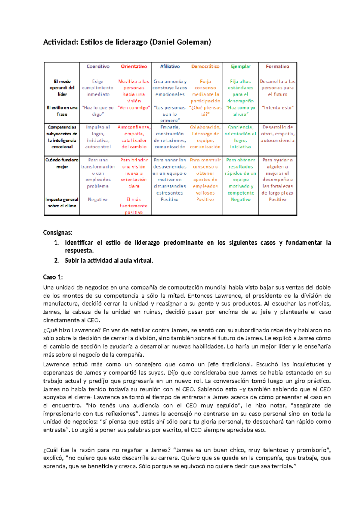 Actividad. Estilos de liderazgo - Identificar el estilo de liderazgo predominante en los ...