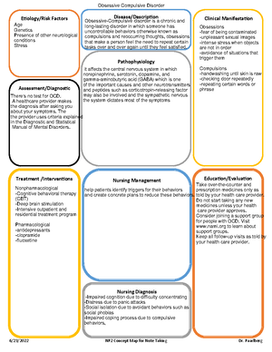 Cellulitis concept map - NUR1241C - 6/23/2022 NP2 Concept Map for Note ...