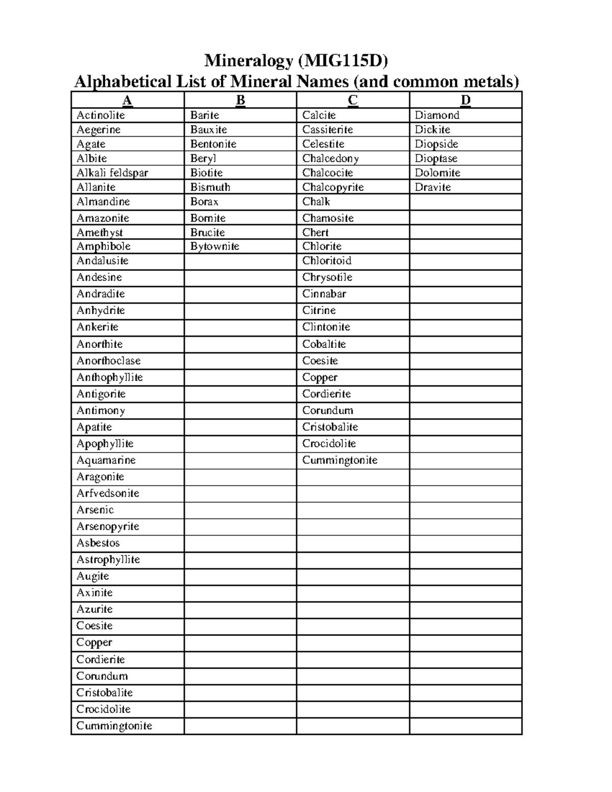 List of common Minerals - Mineralogy (MIG115D) Alphabetical List of ...