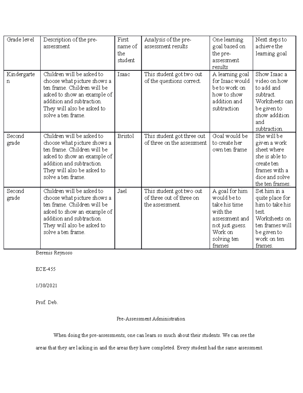 ECE-455 clinical field experience C Pre-Assessment Administration ...